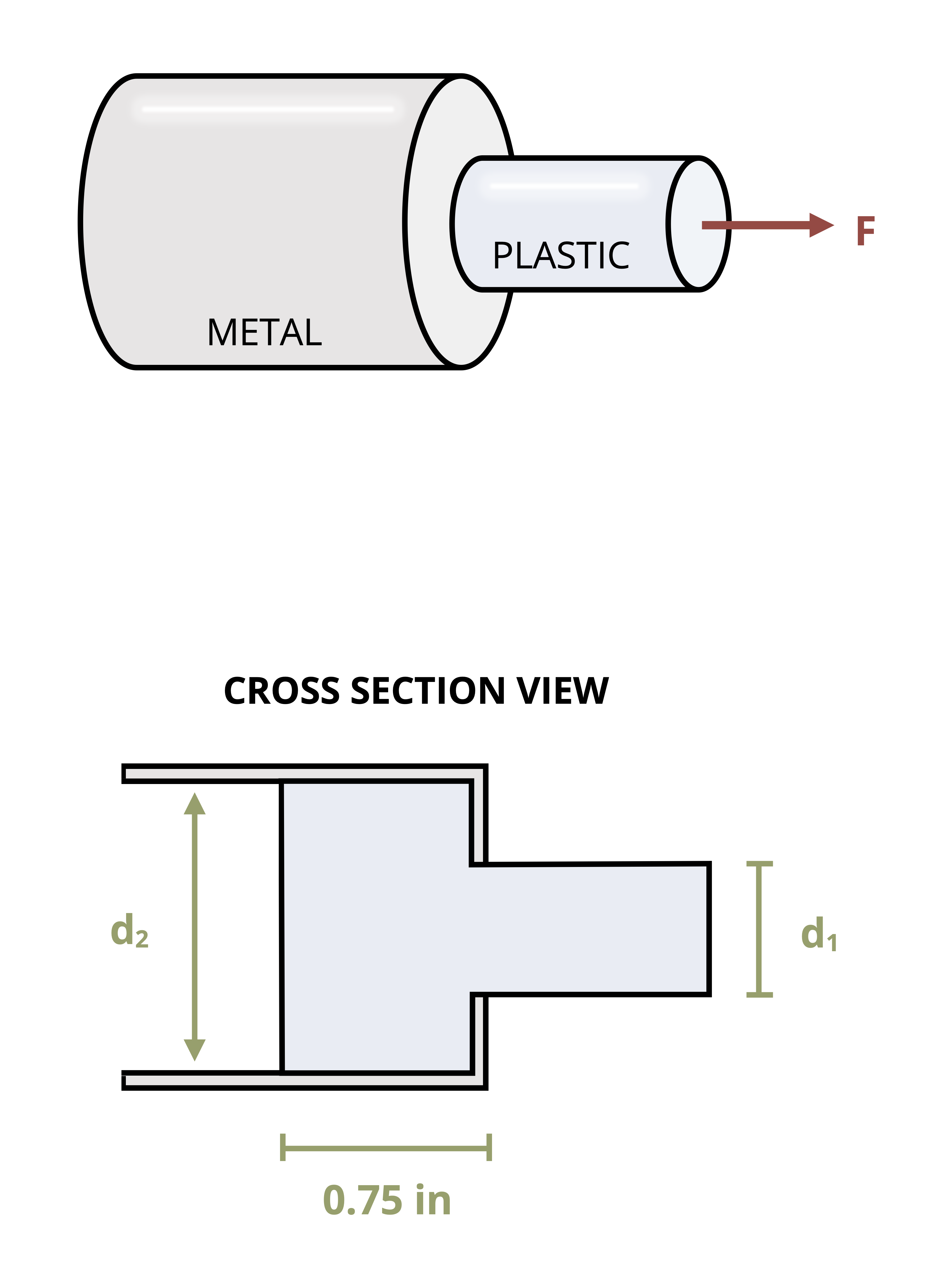 Problem 2.3 – Problem Set for Strength of Materials