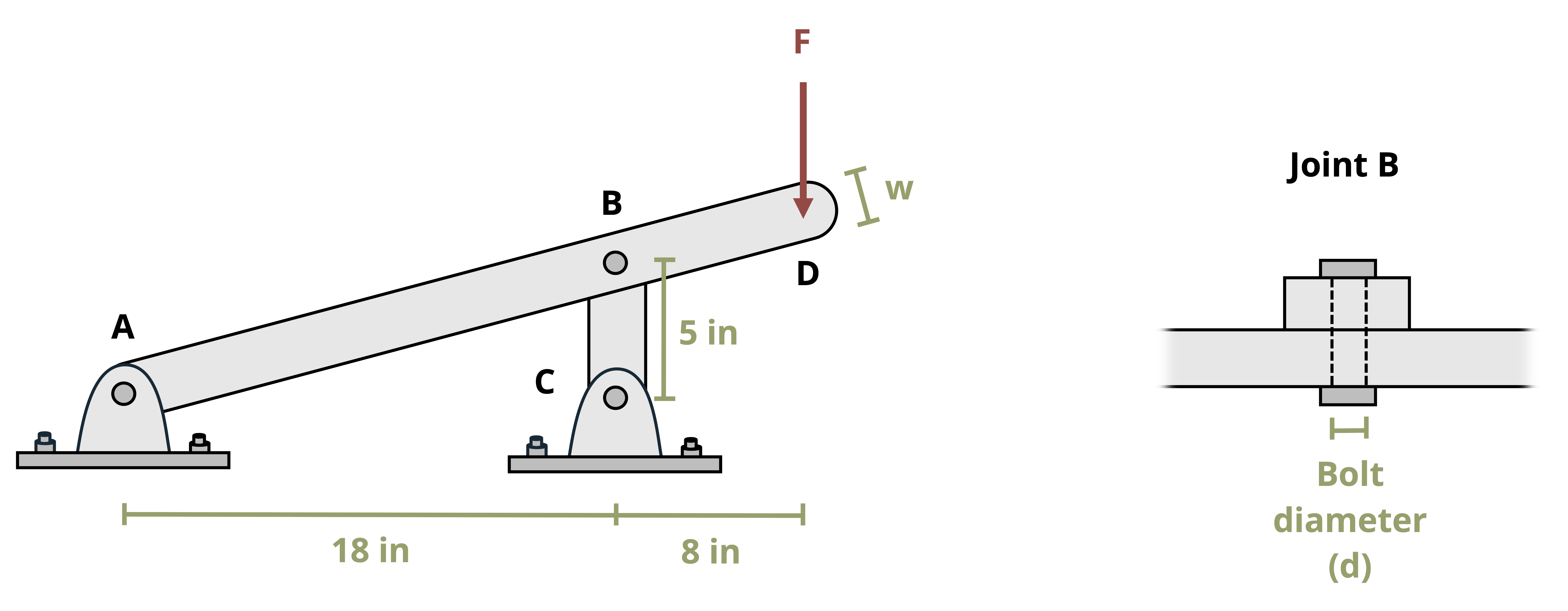 Problem 2.39 – Problem Set for Strength of Materials