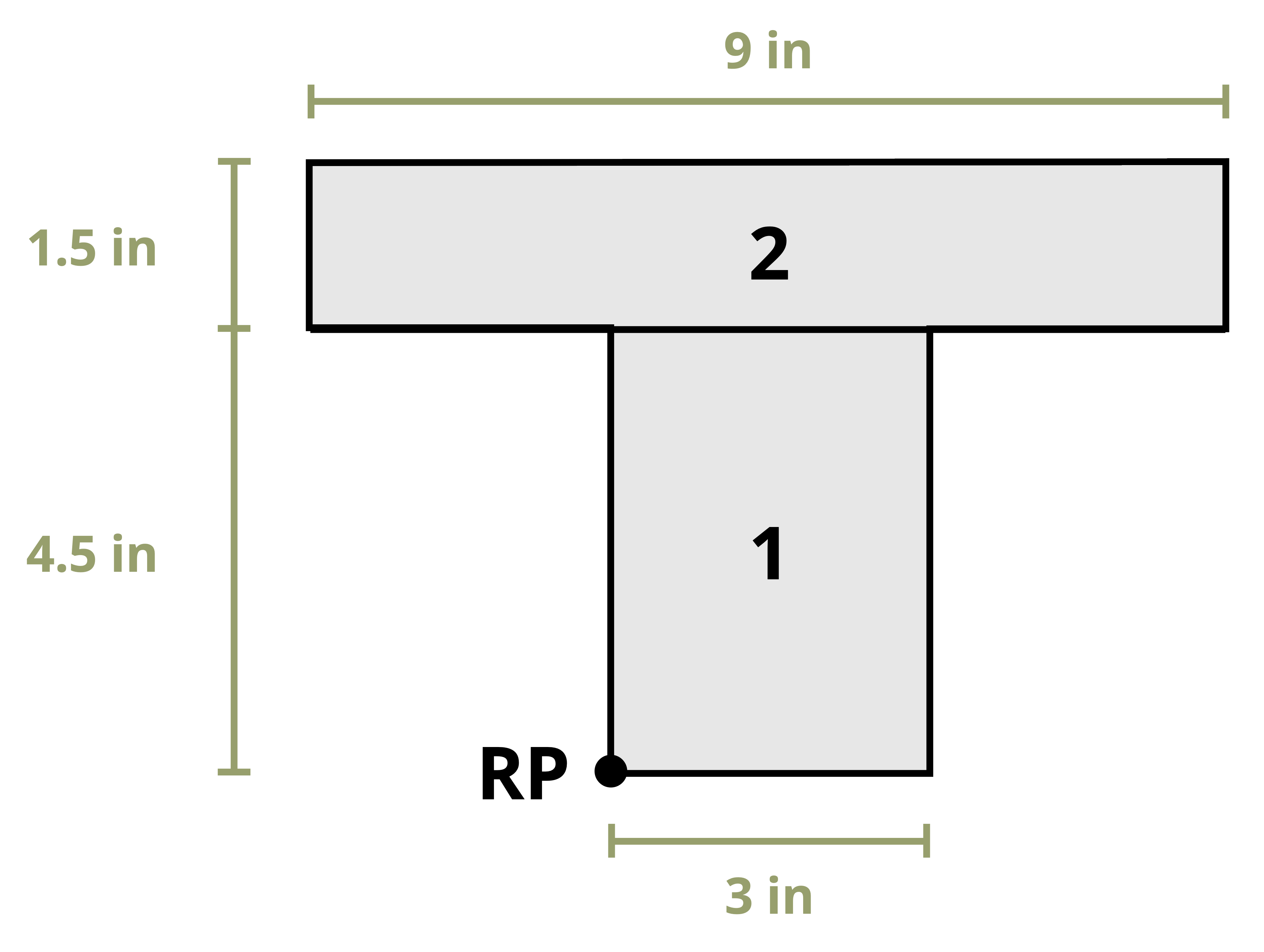 8 Geometric Properties – Strength of Materials