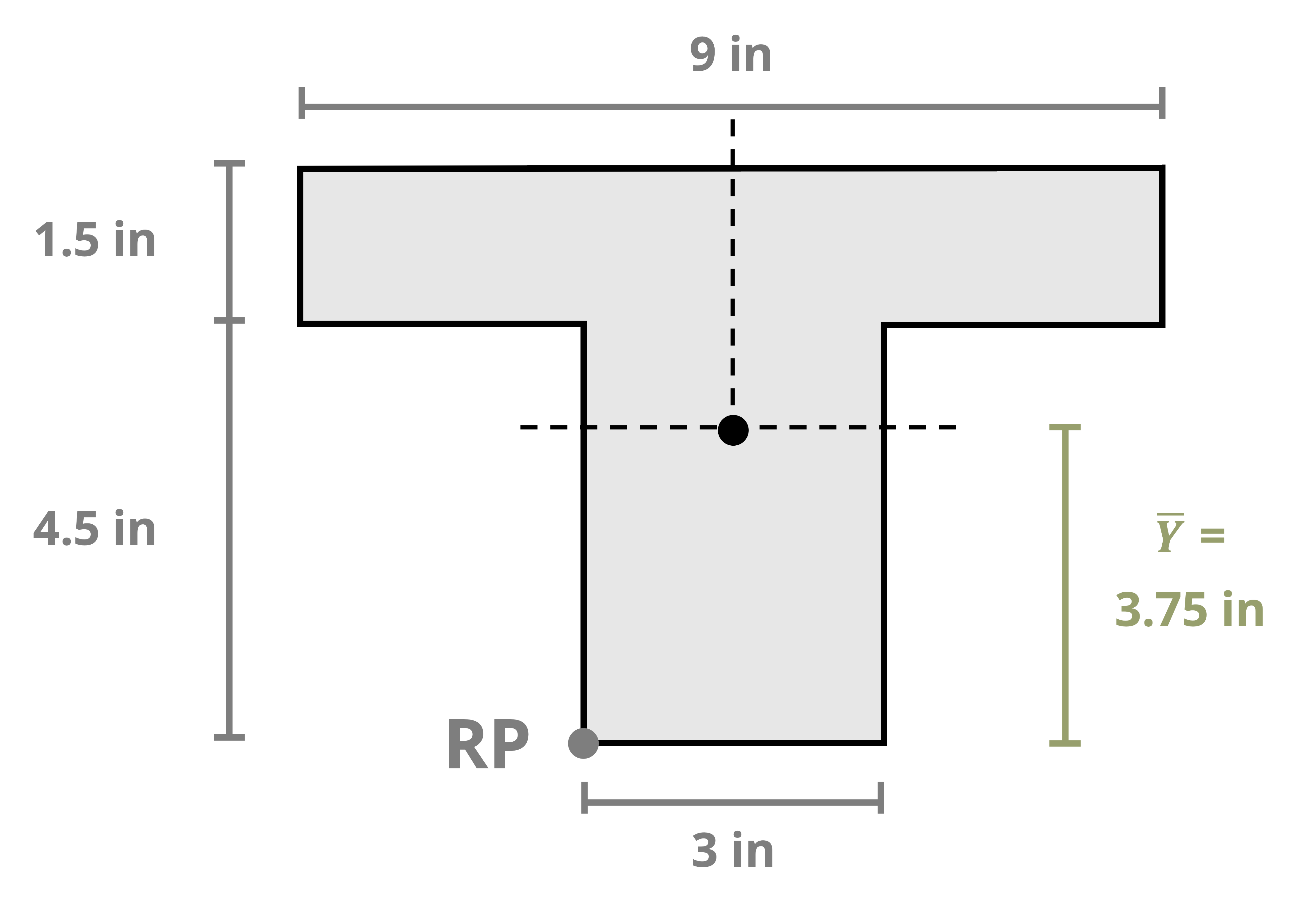 8 Geometric Properties – Strength of Materials