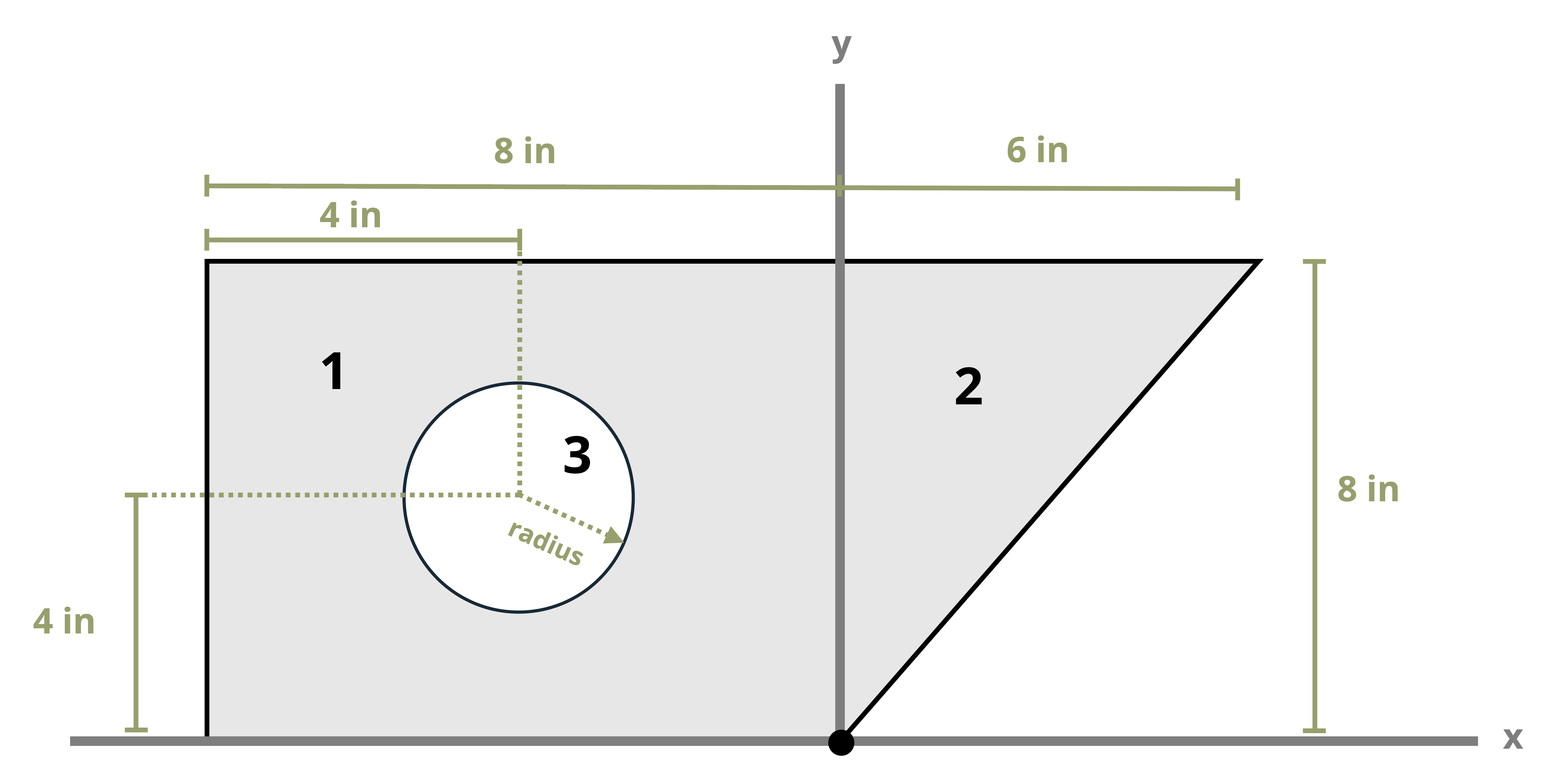 8 Geometric Properties – Strength of Materials