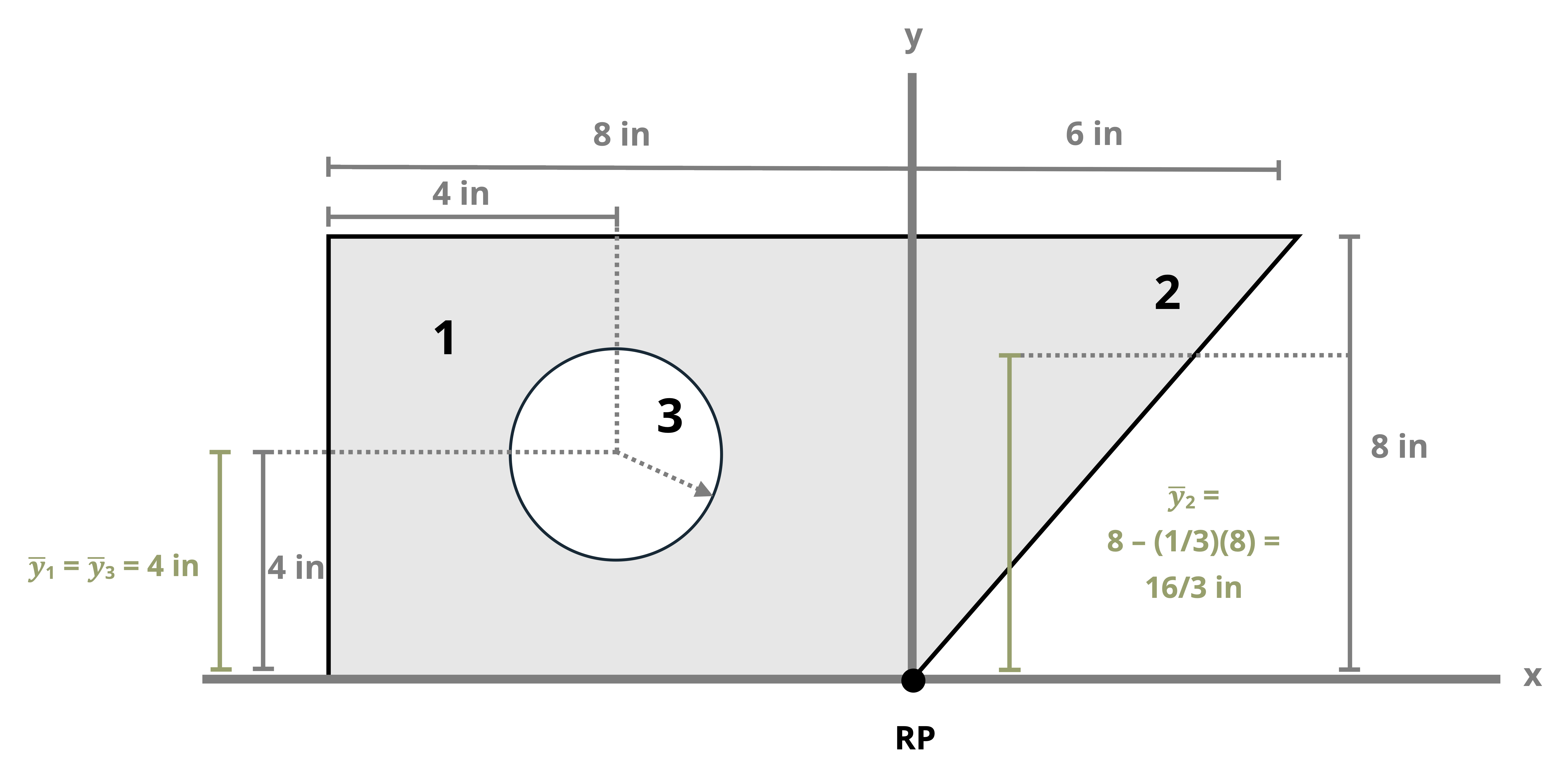 8 Geometric Properties – Strength of Materials
