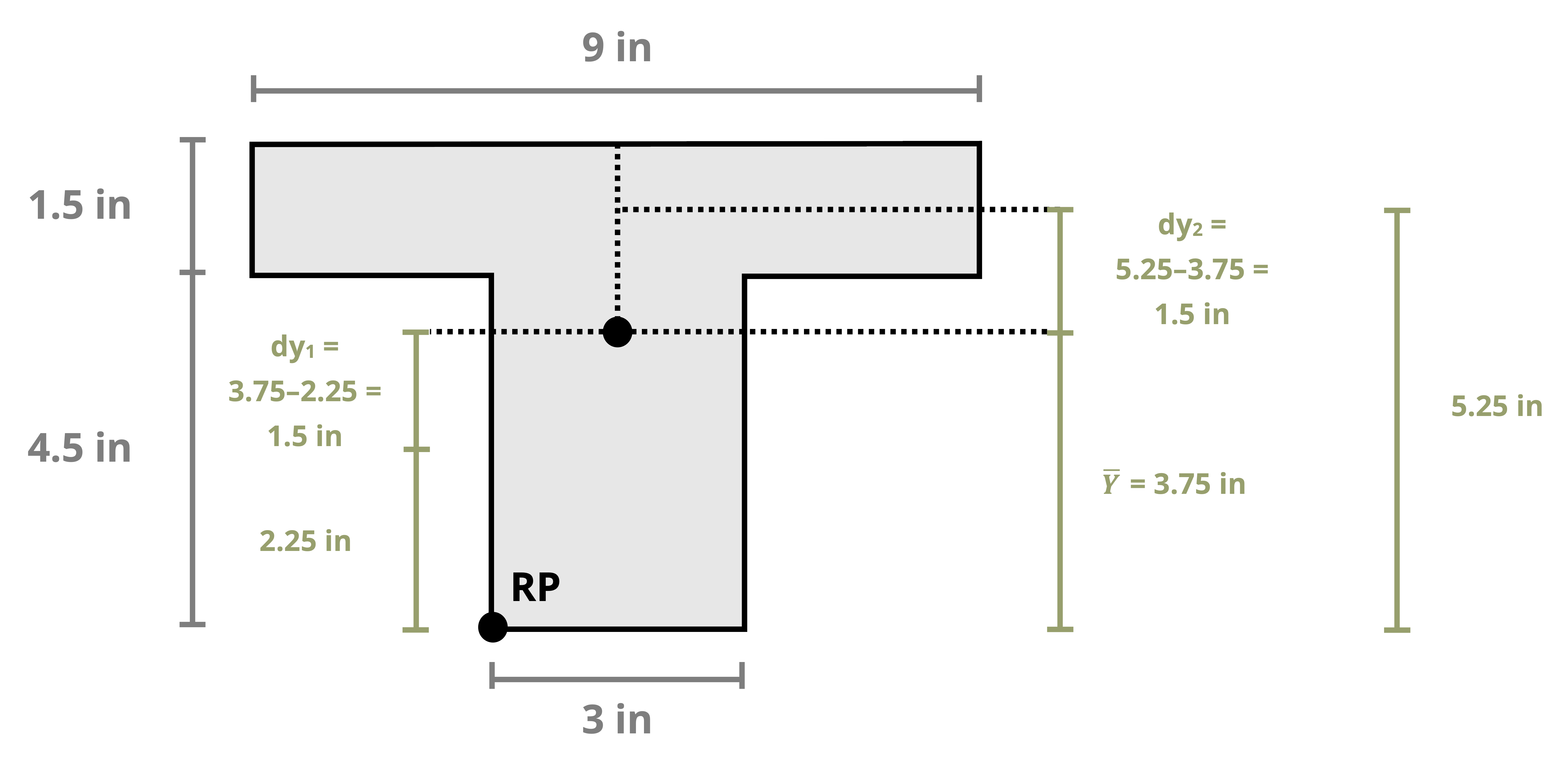 8 Geometric Properties – Strength of Materials