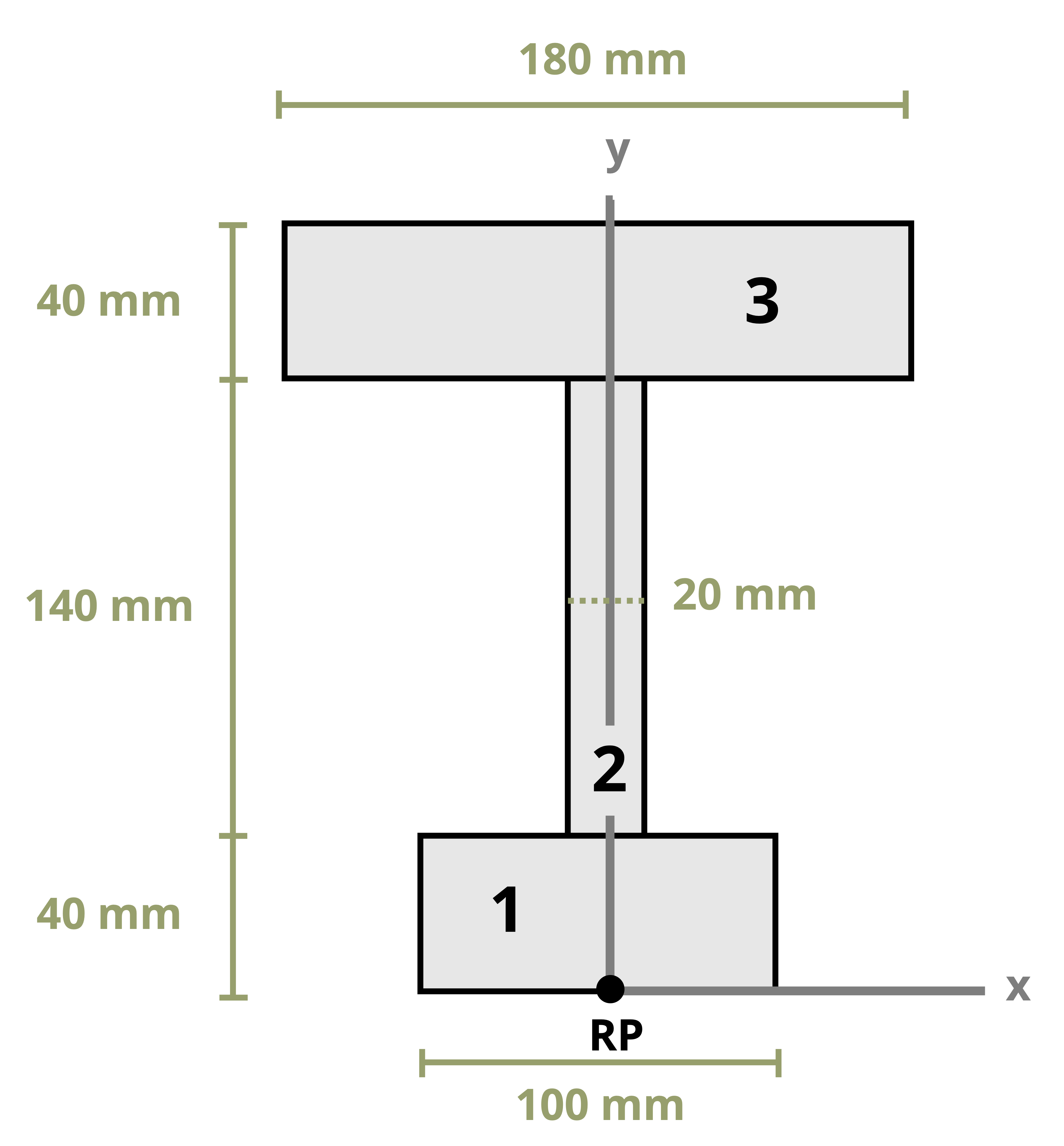 8 Geometric Properties – Strength of Materials