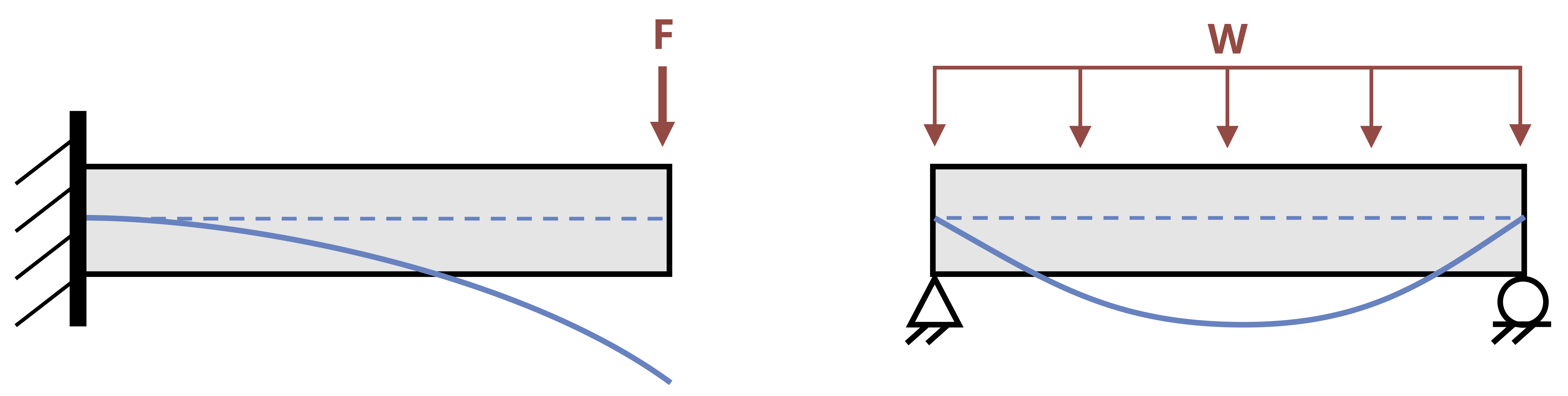 11 Beam Deflection – Strength of Materials