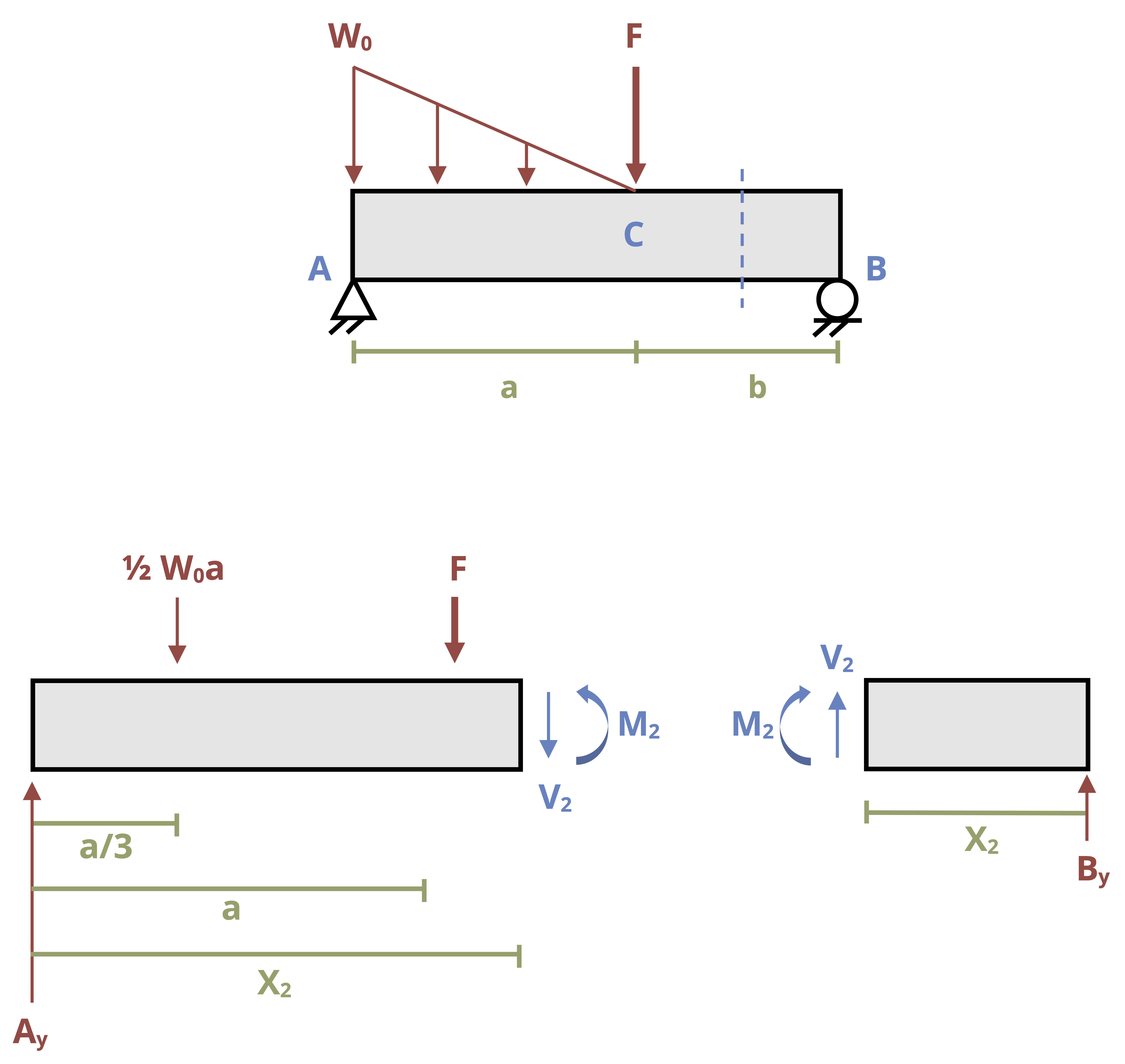 11 Beam Deflection – Strength of Materials