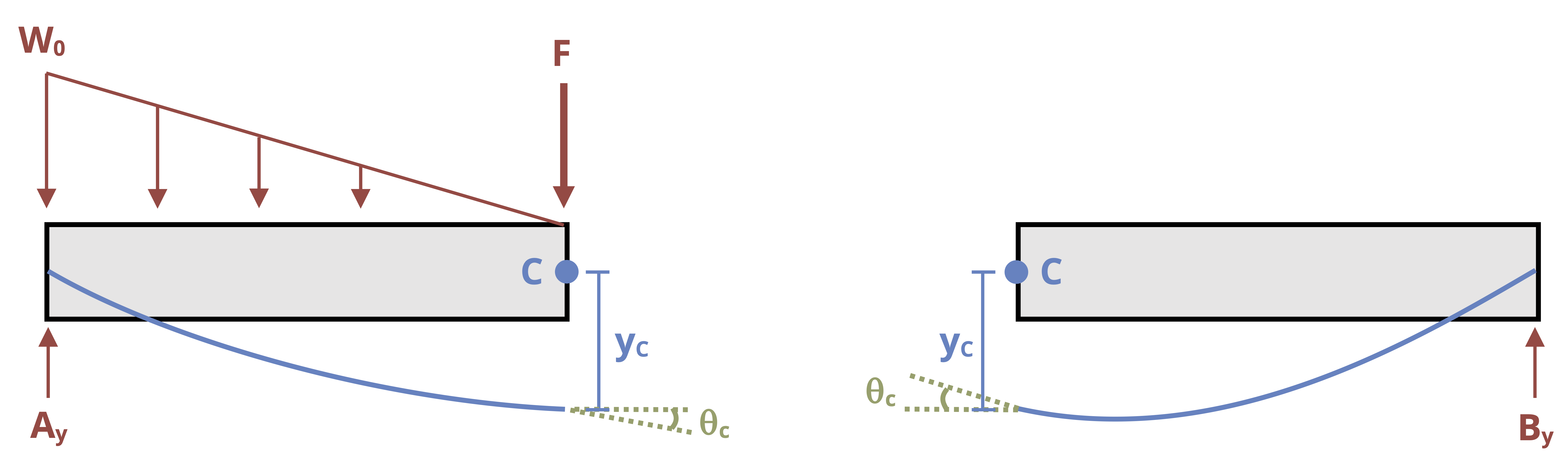 11 Beam Deflection – Strength of Materials