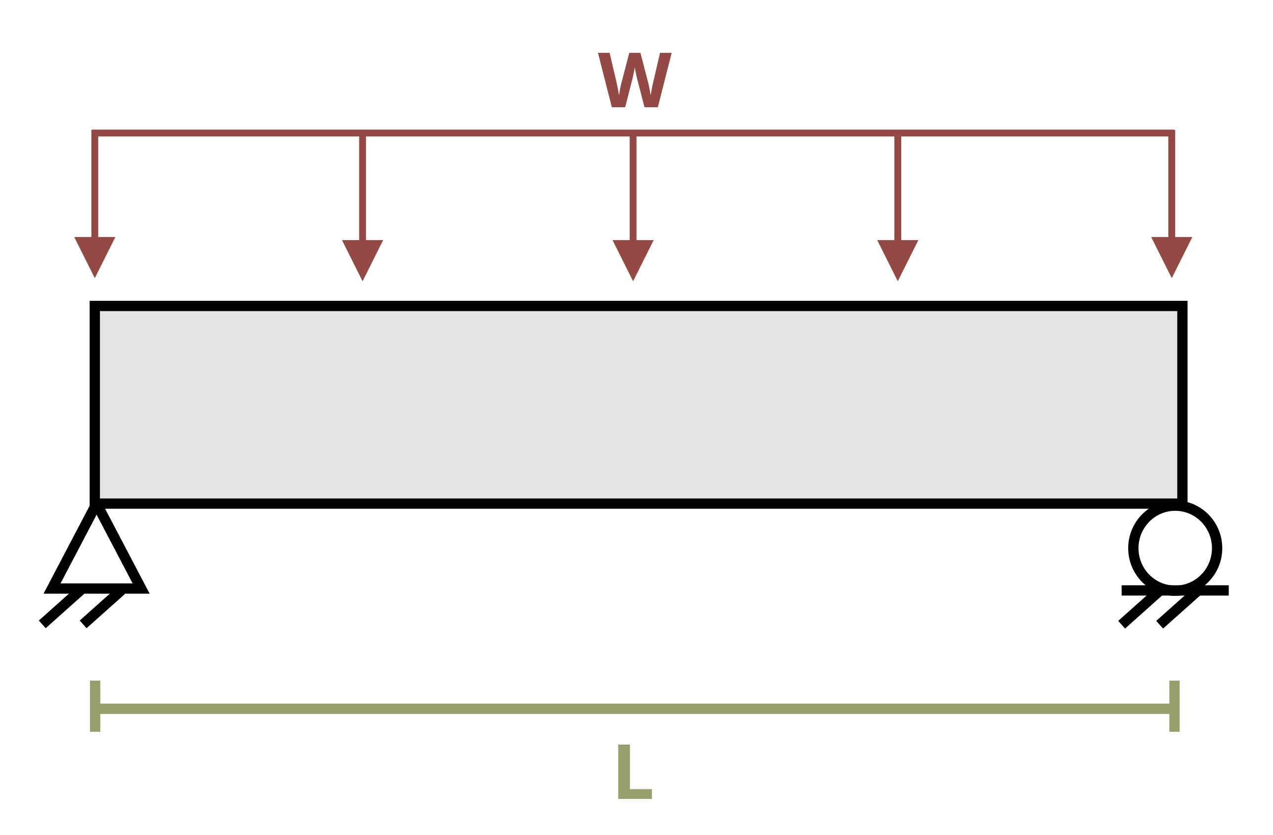 11 Beam Deflection – Strength of Materials