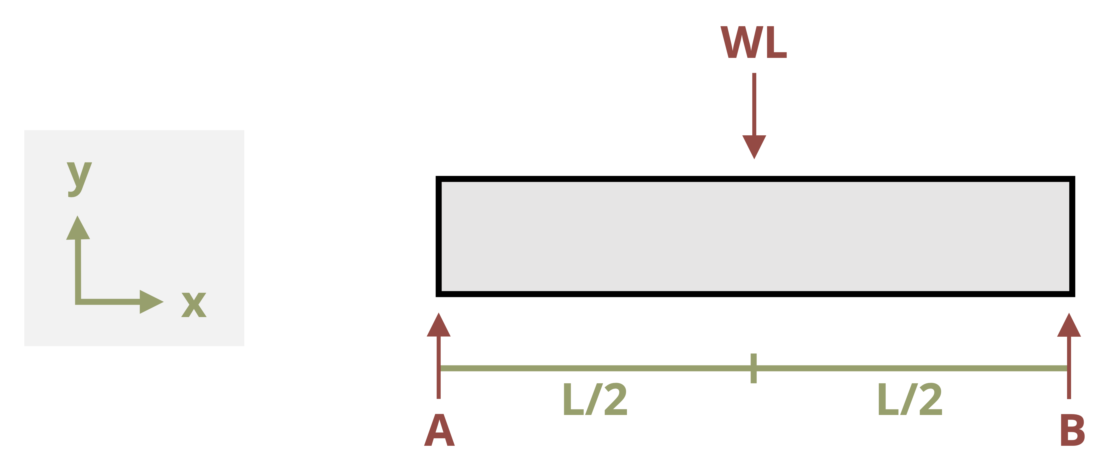 11 Beam Deflection – Strength of Materials
