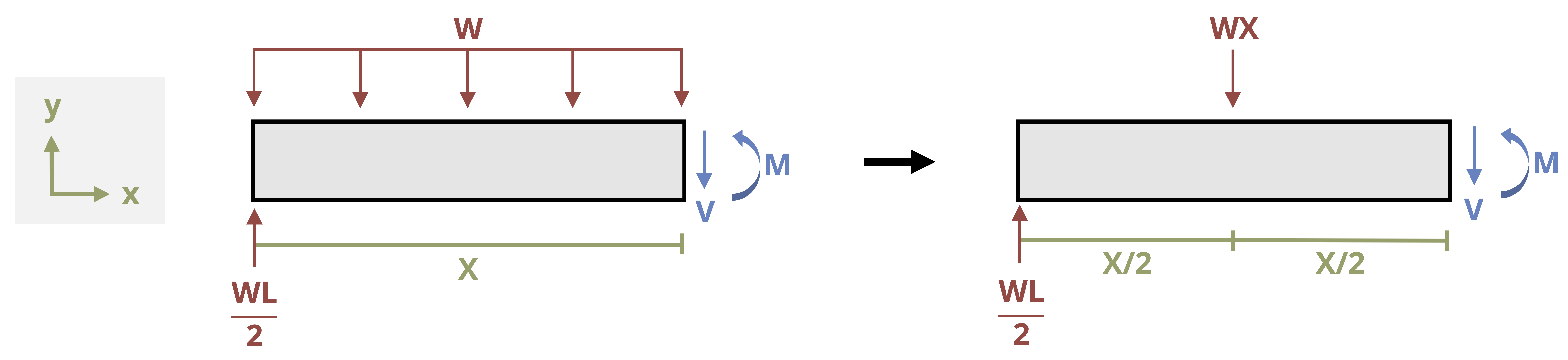 11 Beam Deflection – Strength of Materials