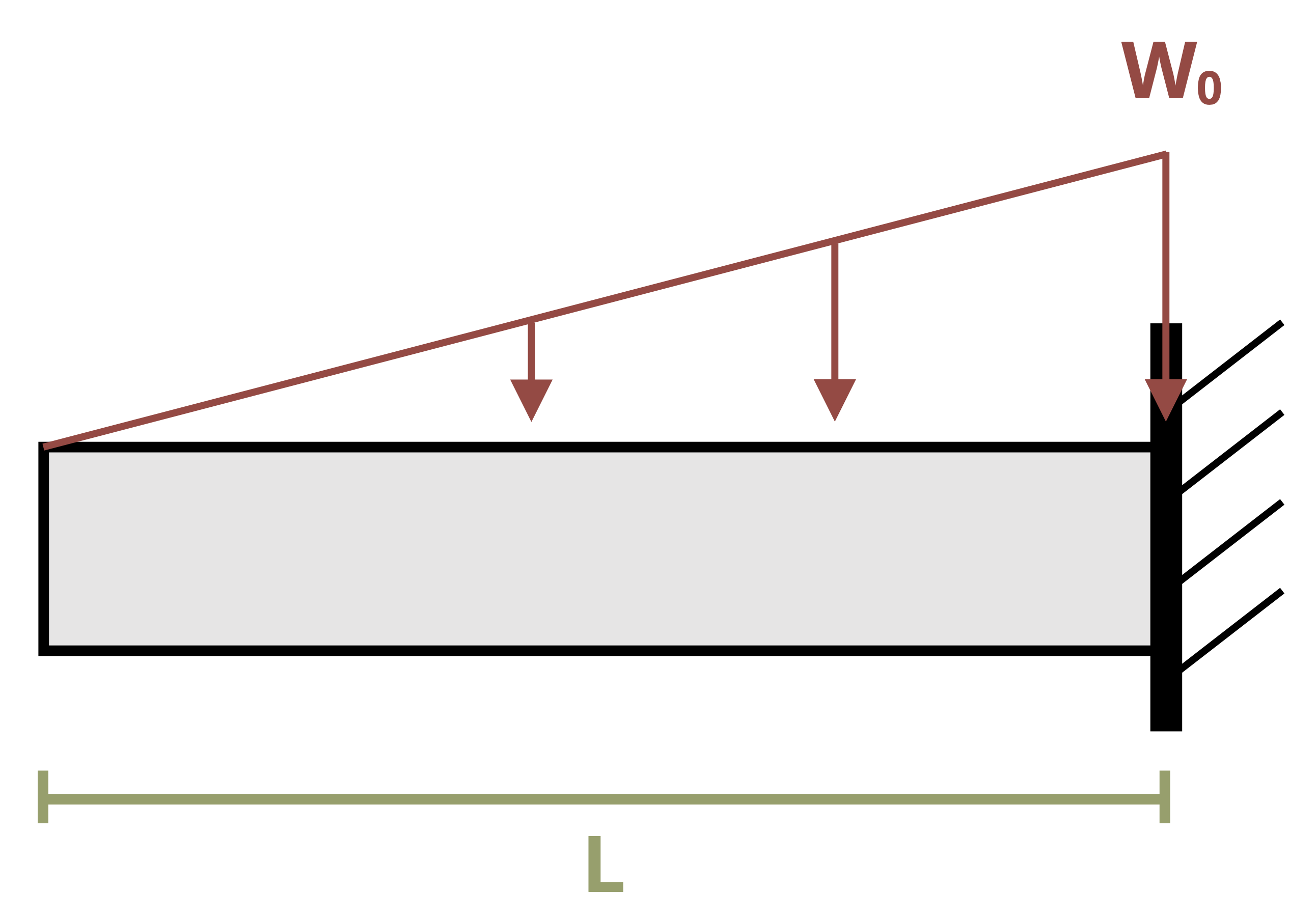 Strength of Materials - 11 Beam Deflection
