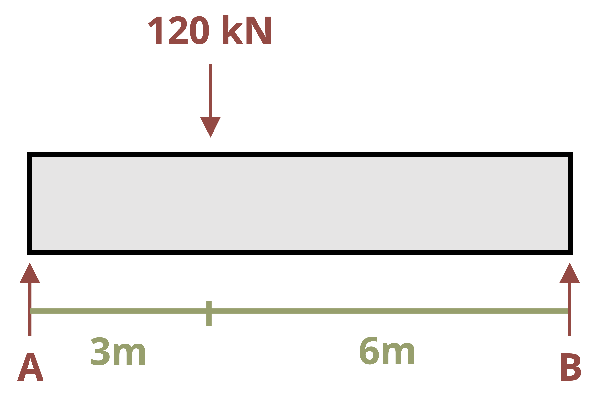 Strength of Materials - 11 Beam Deflection