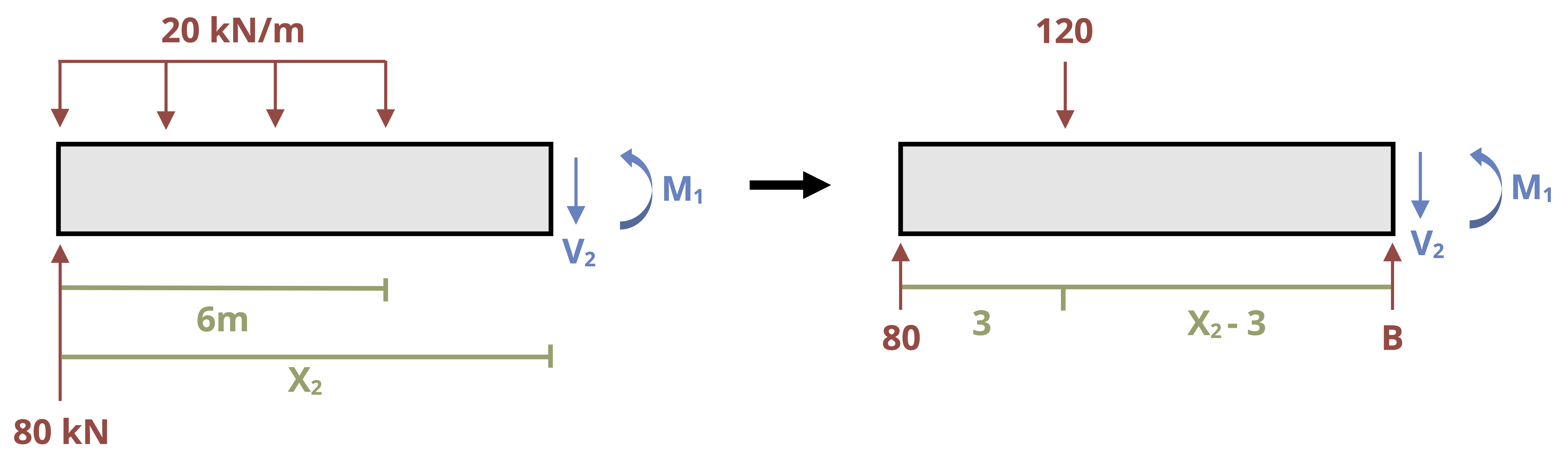 11 Beam Deflection – Strength of Materials