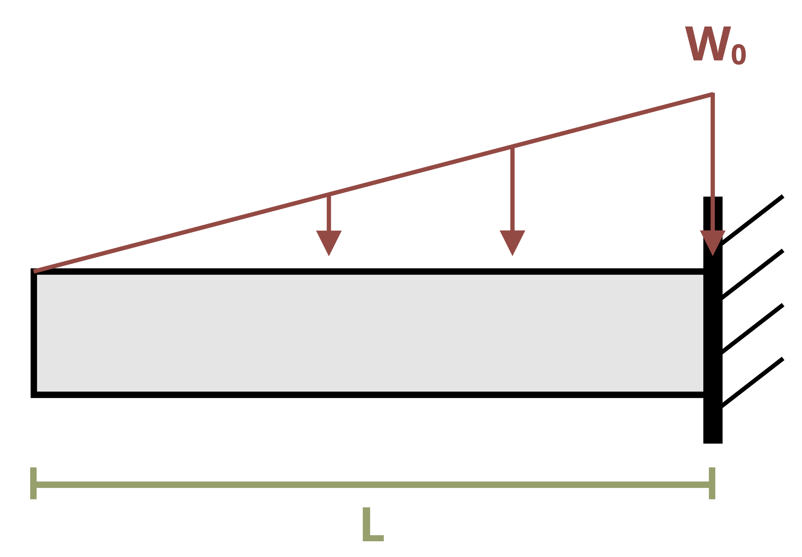 Strength of Materials - 11 Beam Deflection