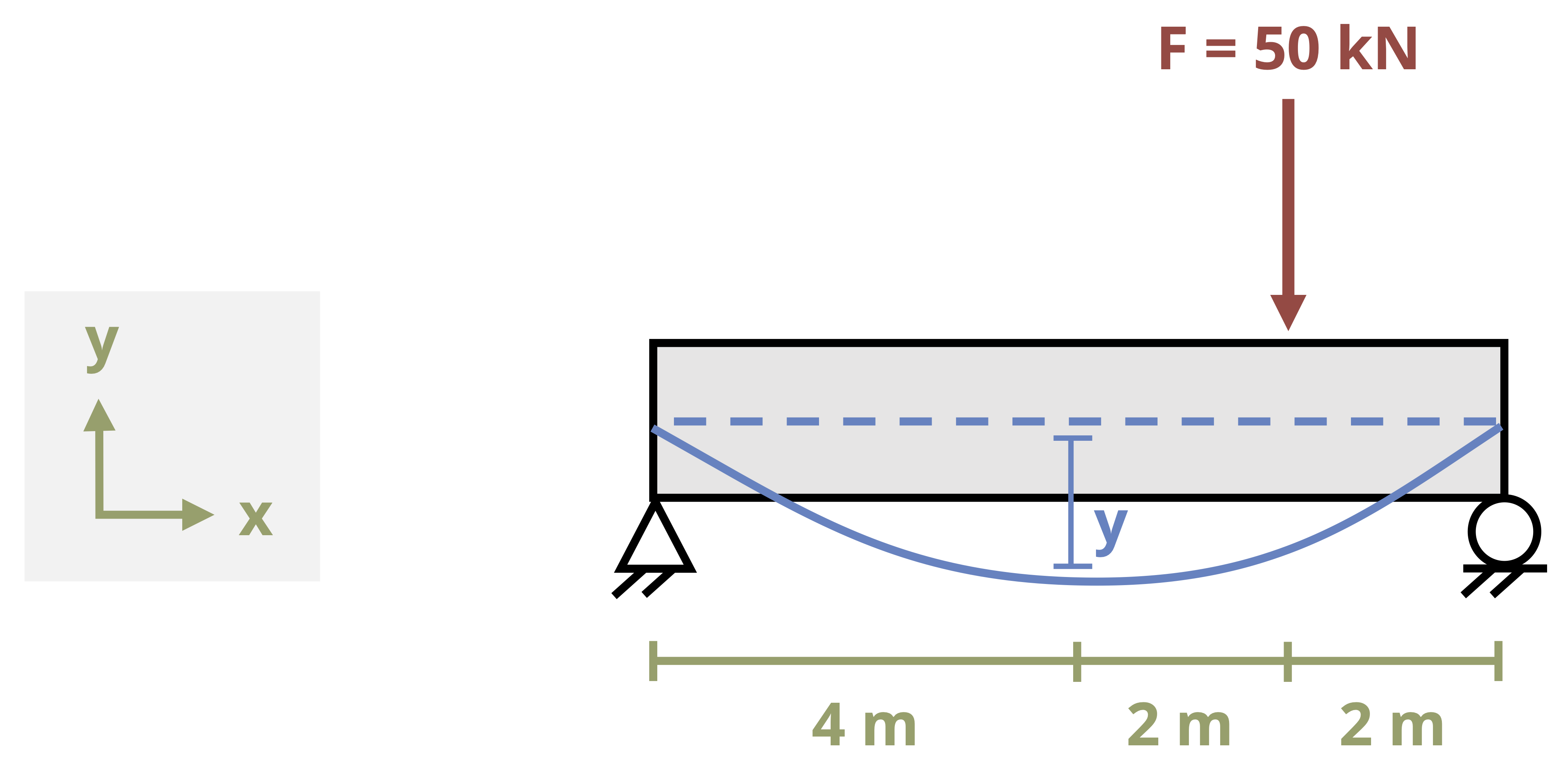 11 Beam Deflection – Strength of Materials