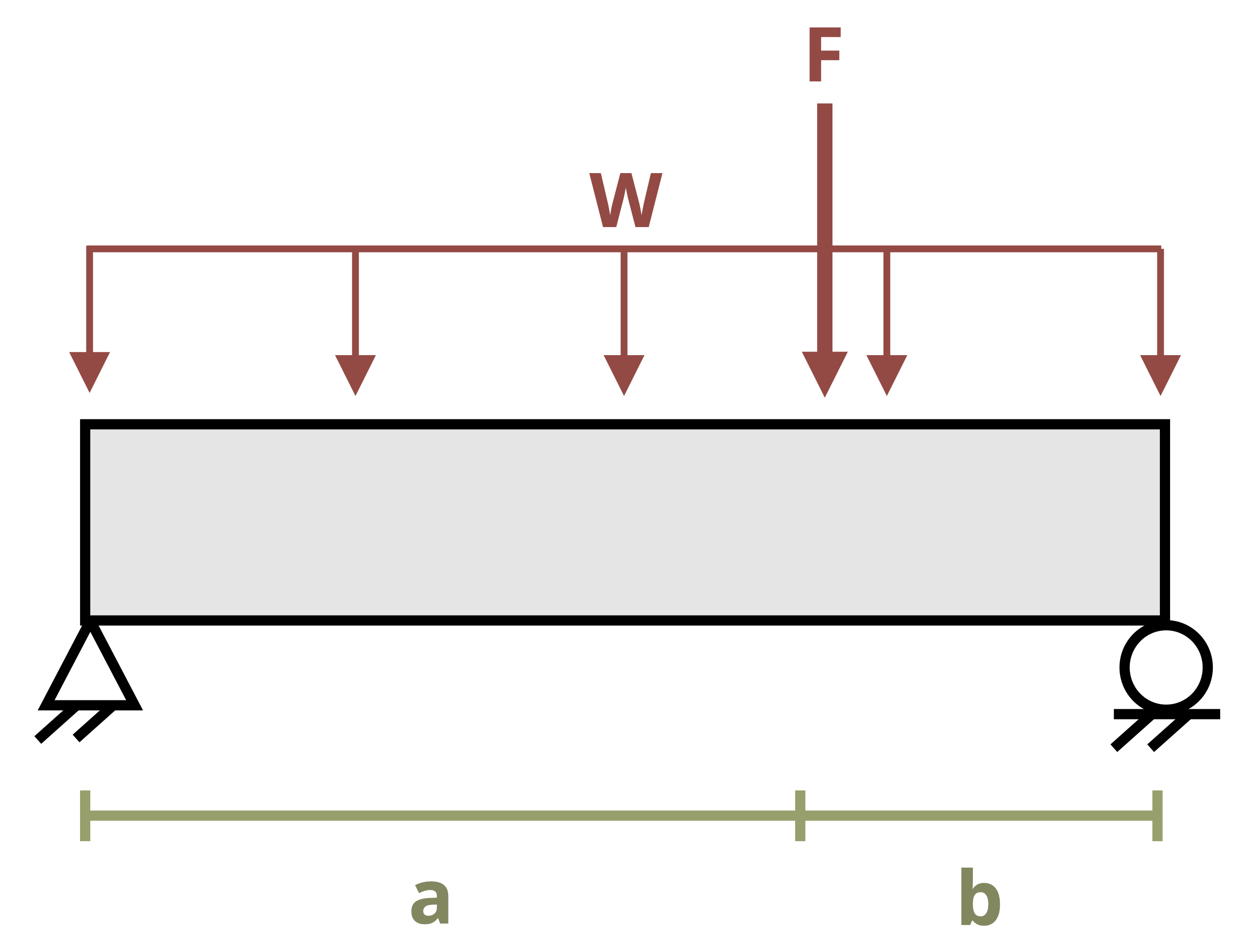 Strength of Materials - 11 Beam Deflection