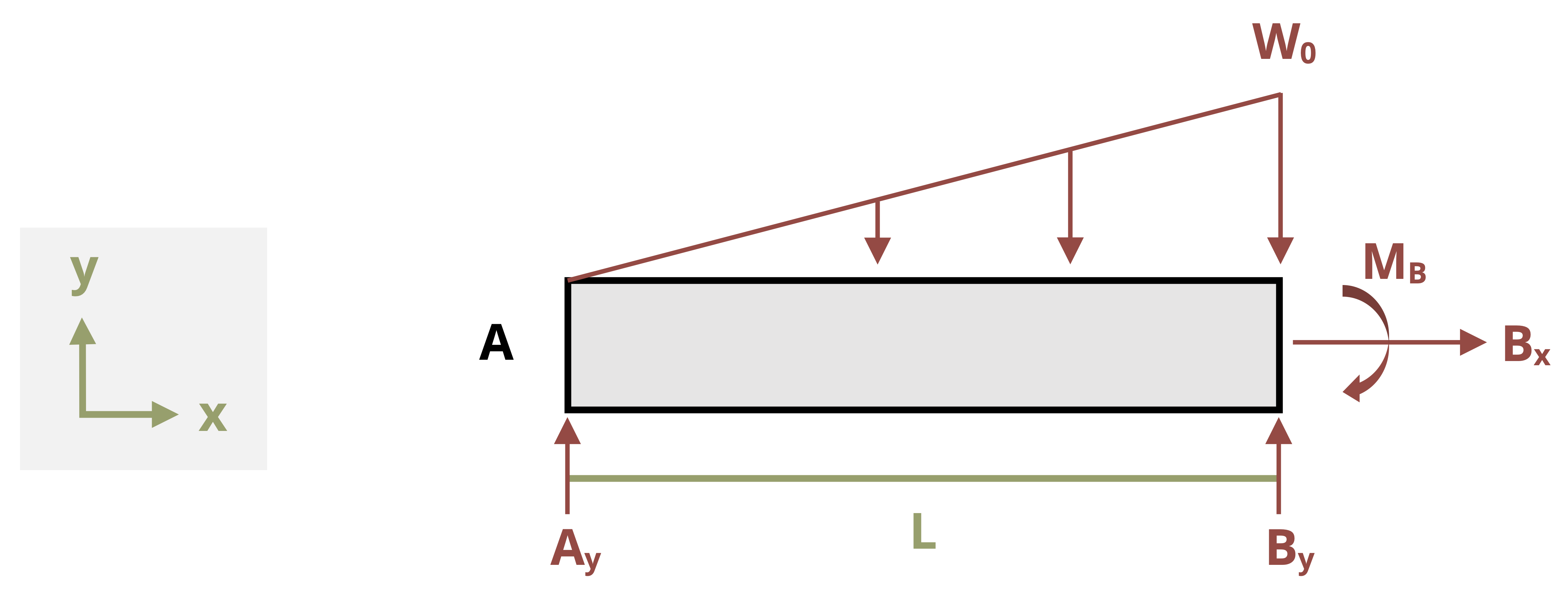 11 Beam Deflection – Strength of Materials