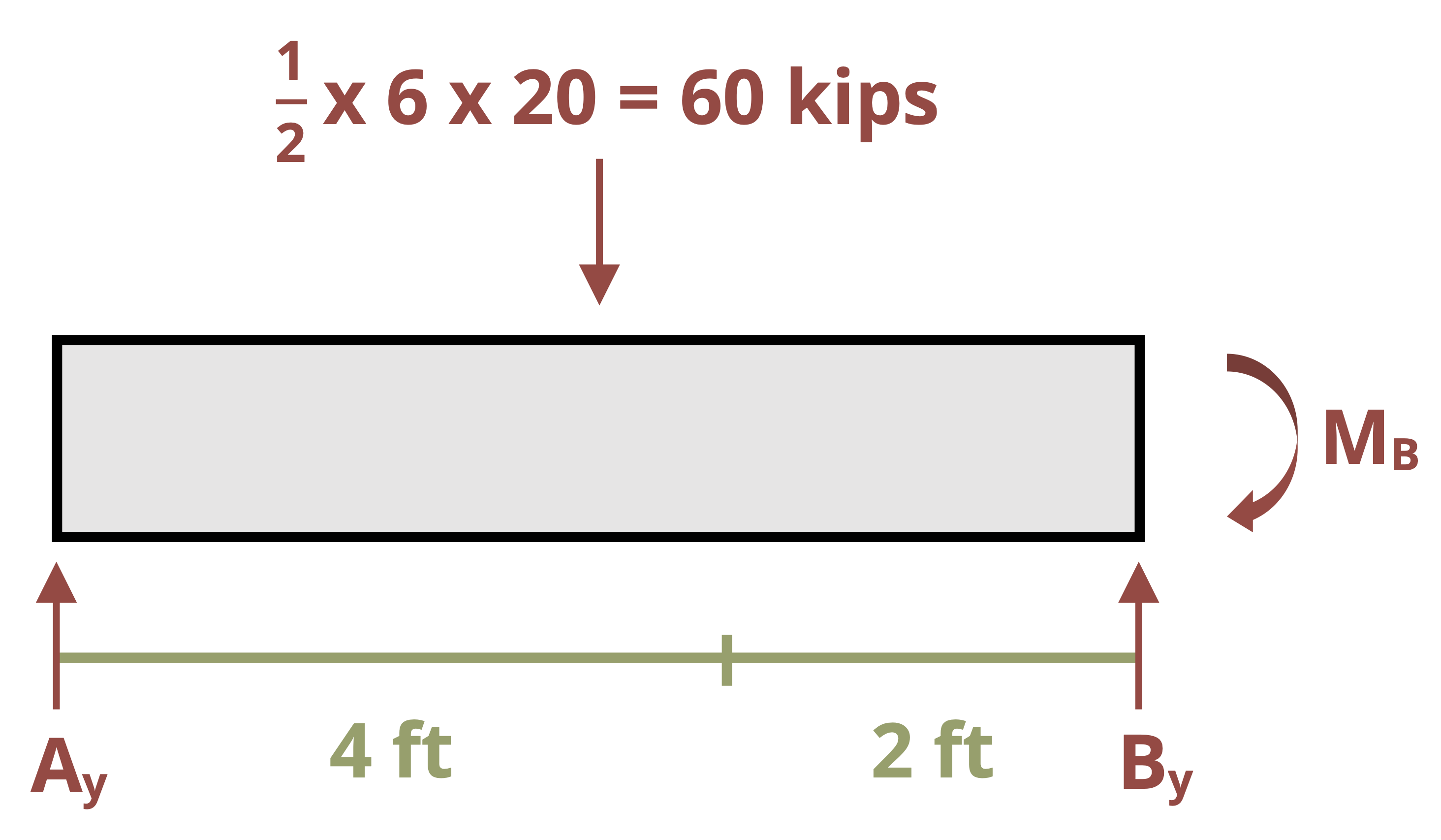 Strength of Materials - 11 Beam Deflection