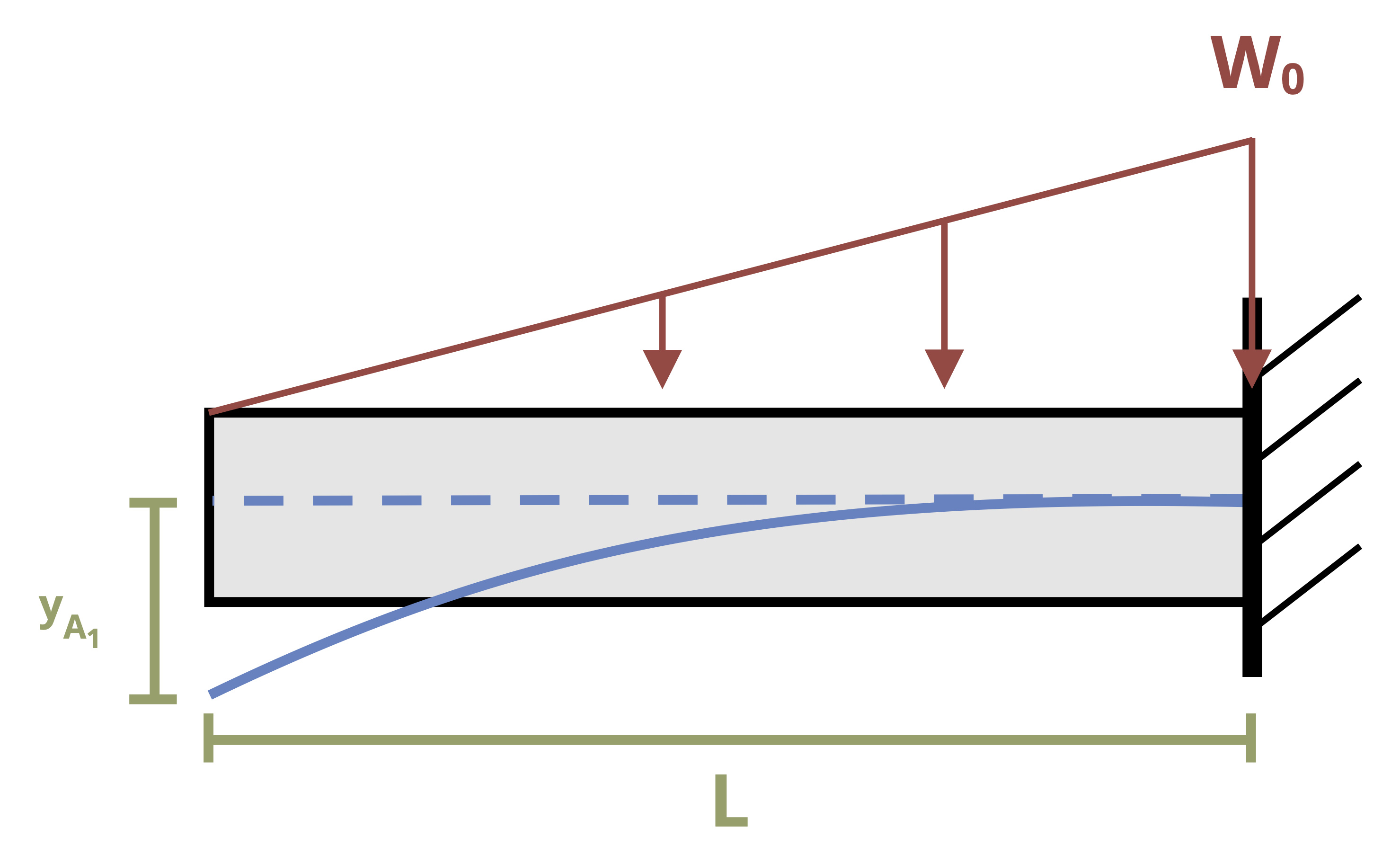 11 Beam Deflection – Strength of Materials