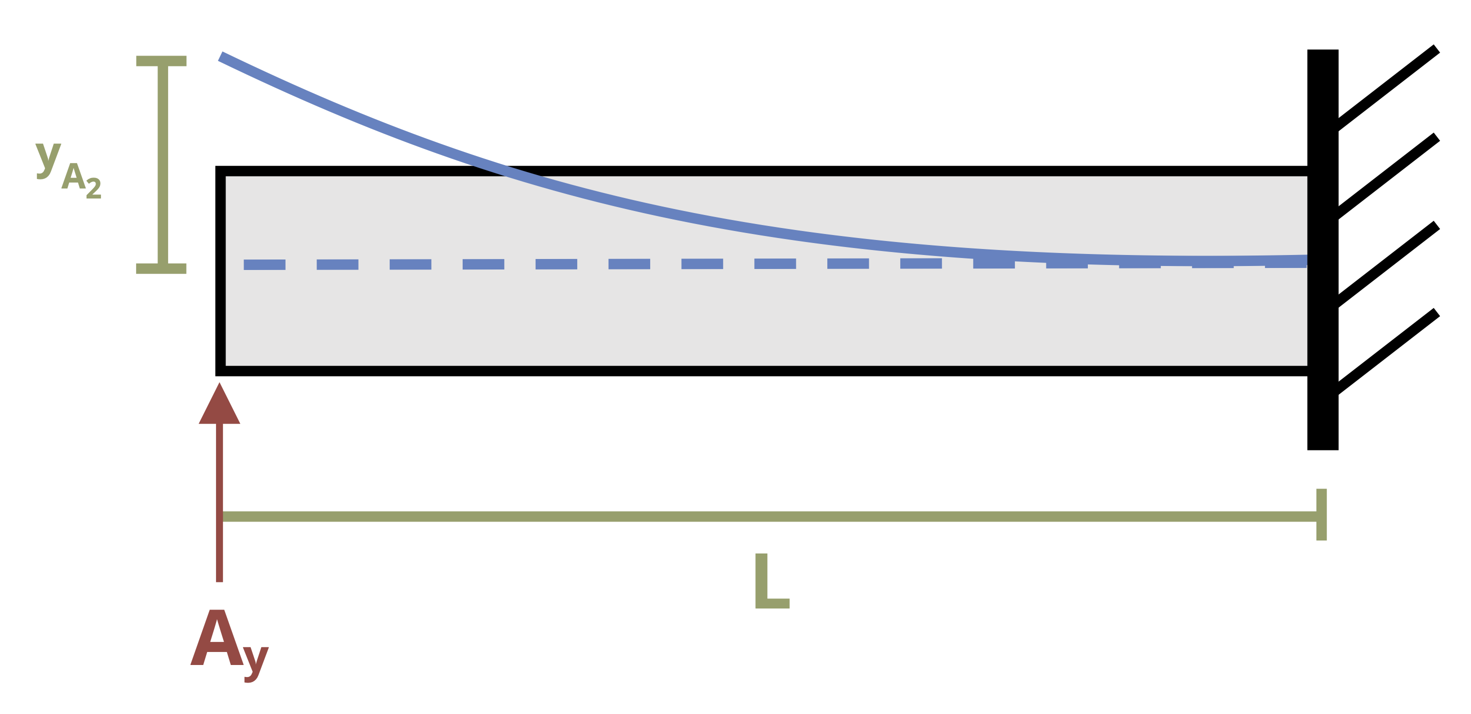 11 Beam Deflection – Strength of Materials