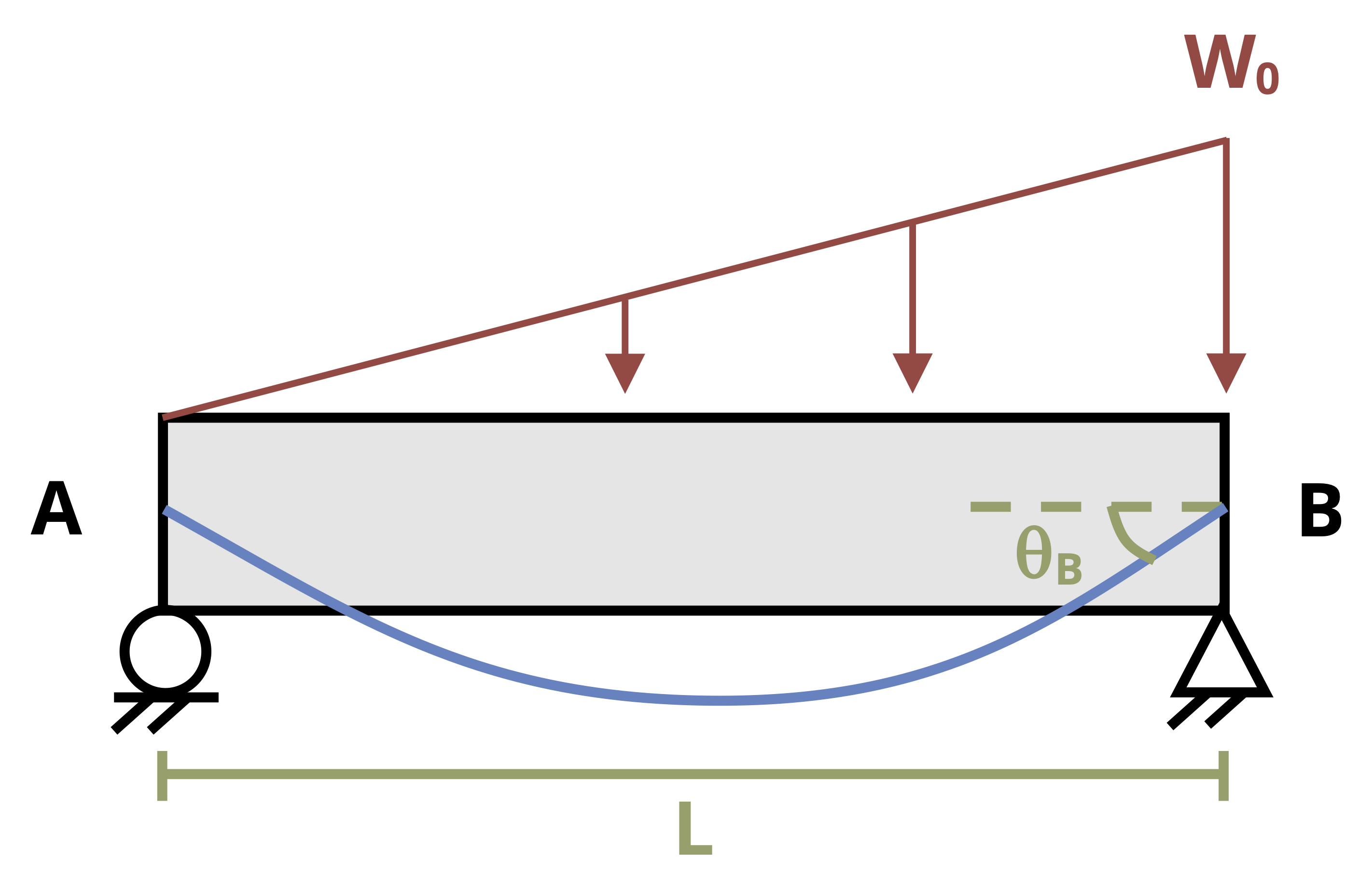 11 Beam Deflection – Strength of Materials