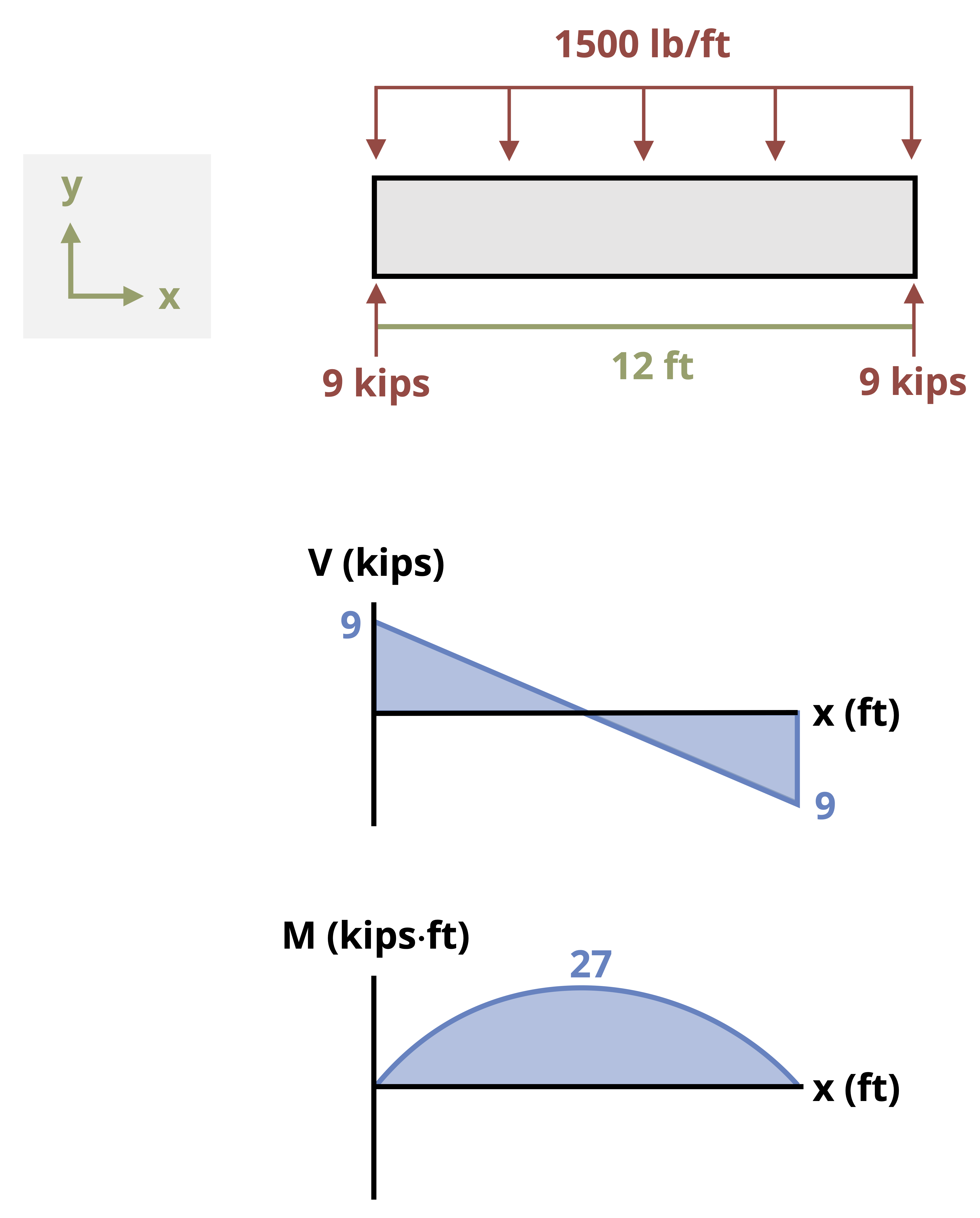 11 Beam Deflection – Strength of Materials