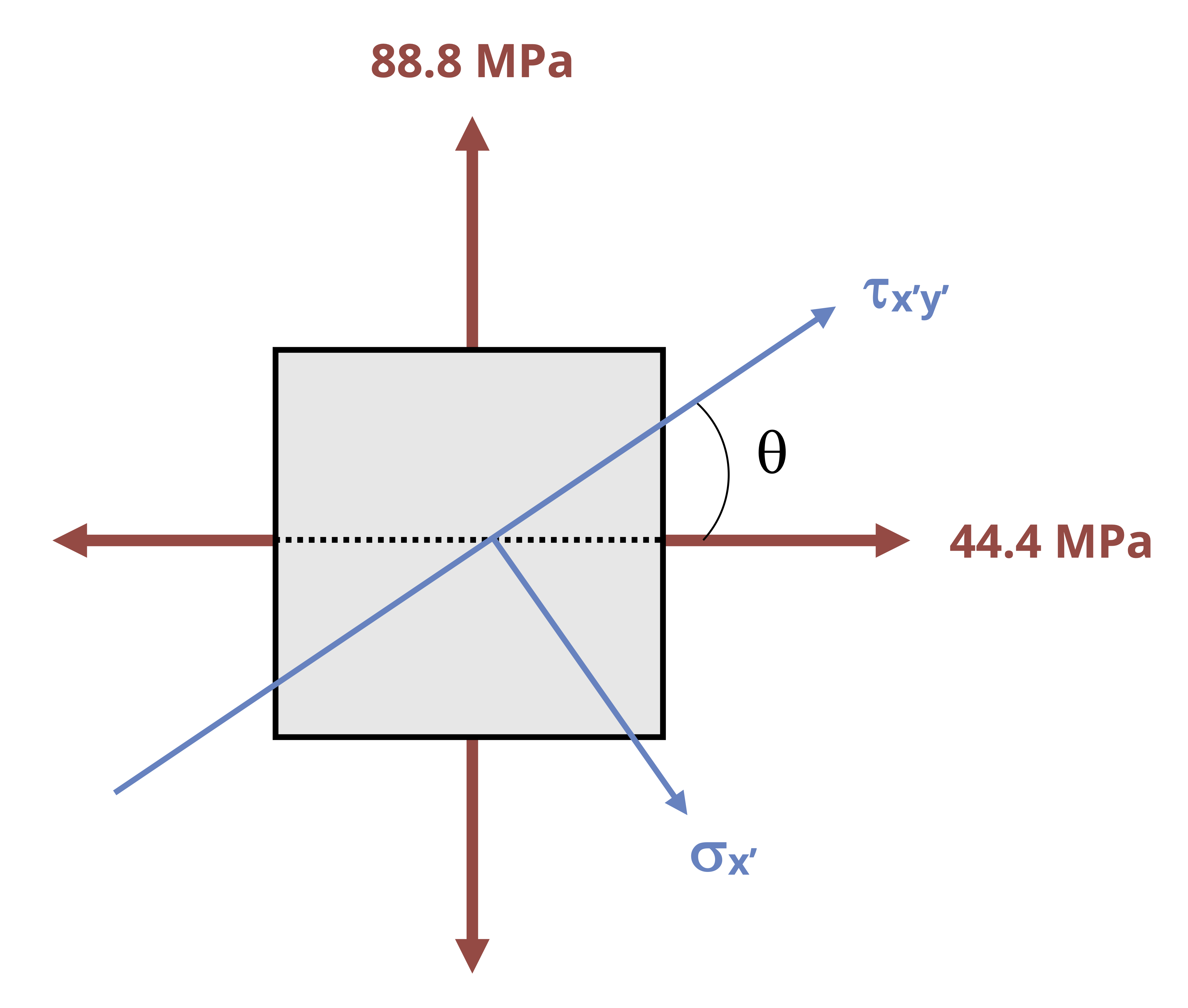 Mechanics of Deformable Bodies - 13 Thin-Walled Pressure Vessels