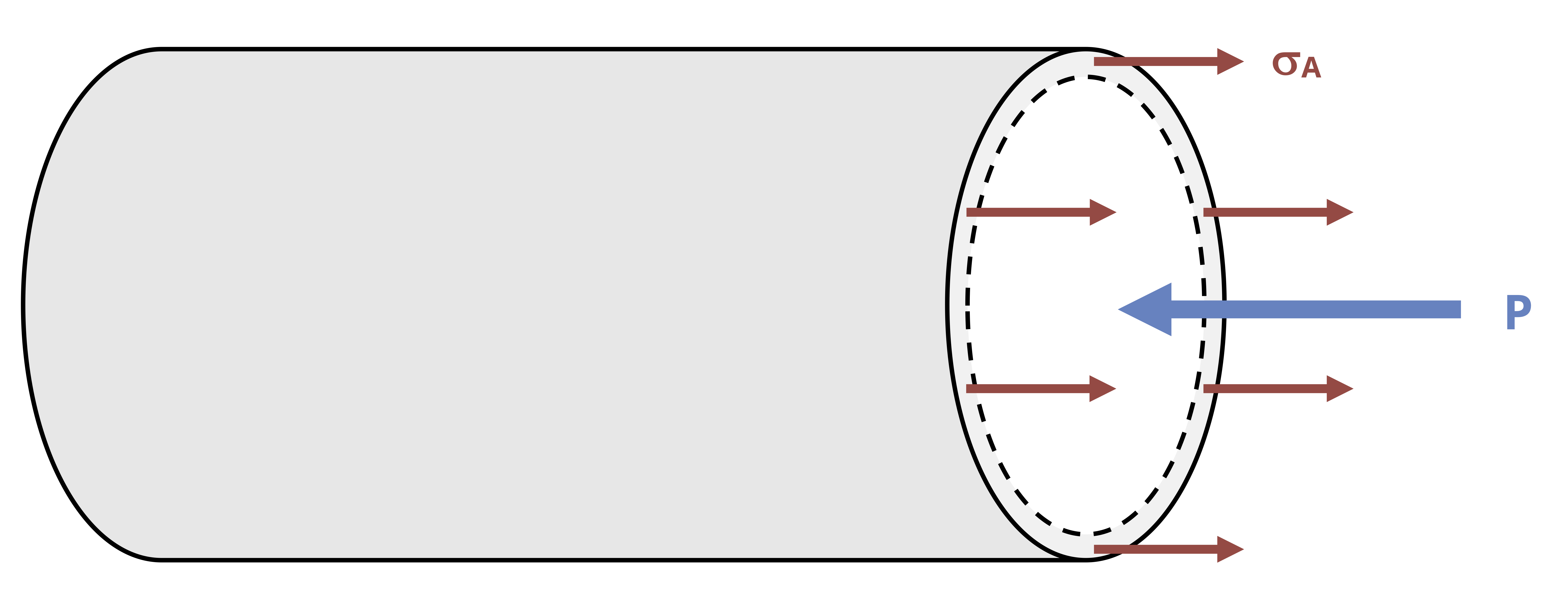 13 Thin-Walled Pressure Vessels – Strength of Materials