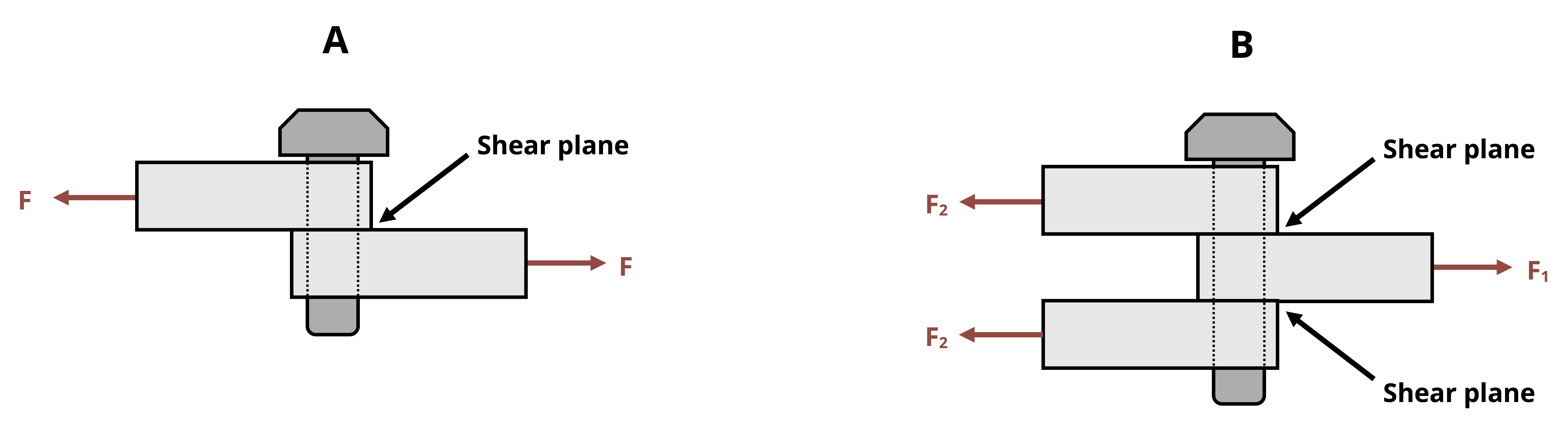 2 Stress – Strength of Materials