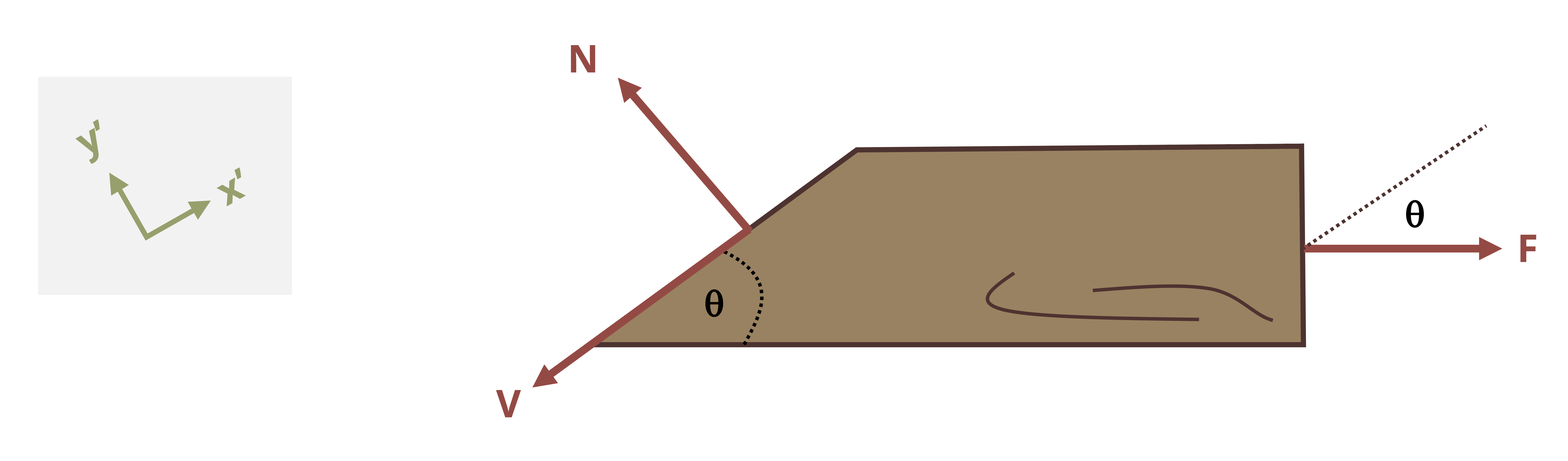 2 Stress – Strength of Materials