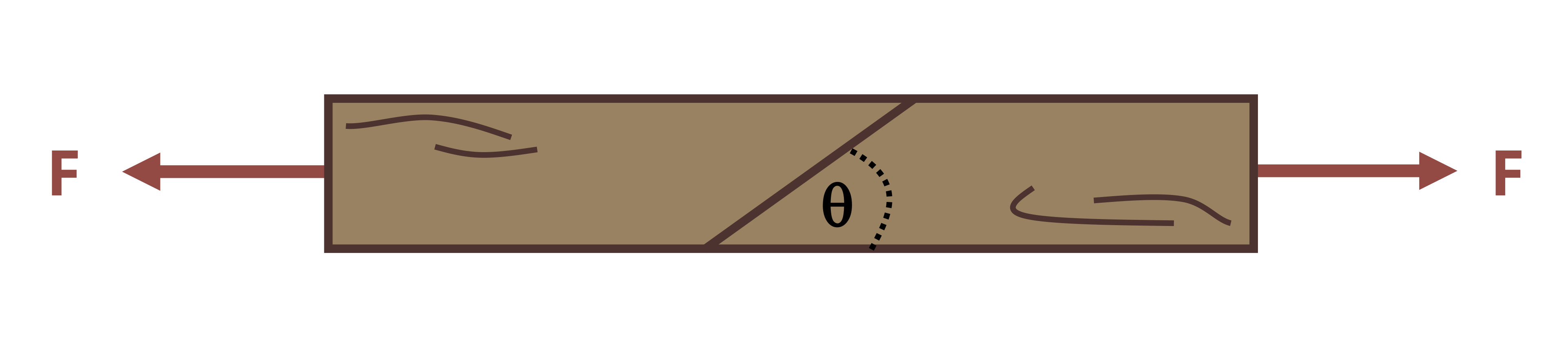 2 Stress – Strength of Materials