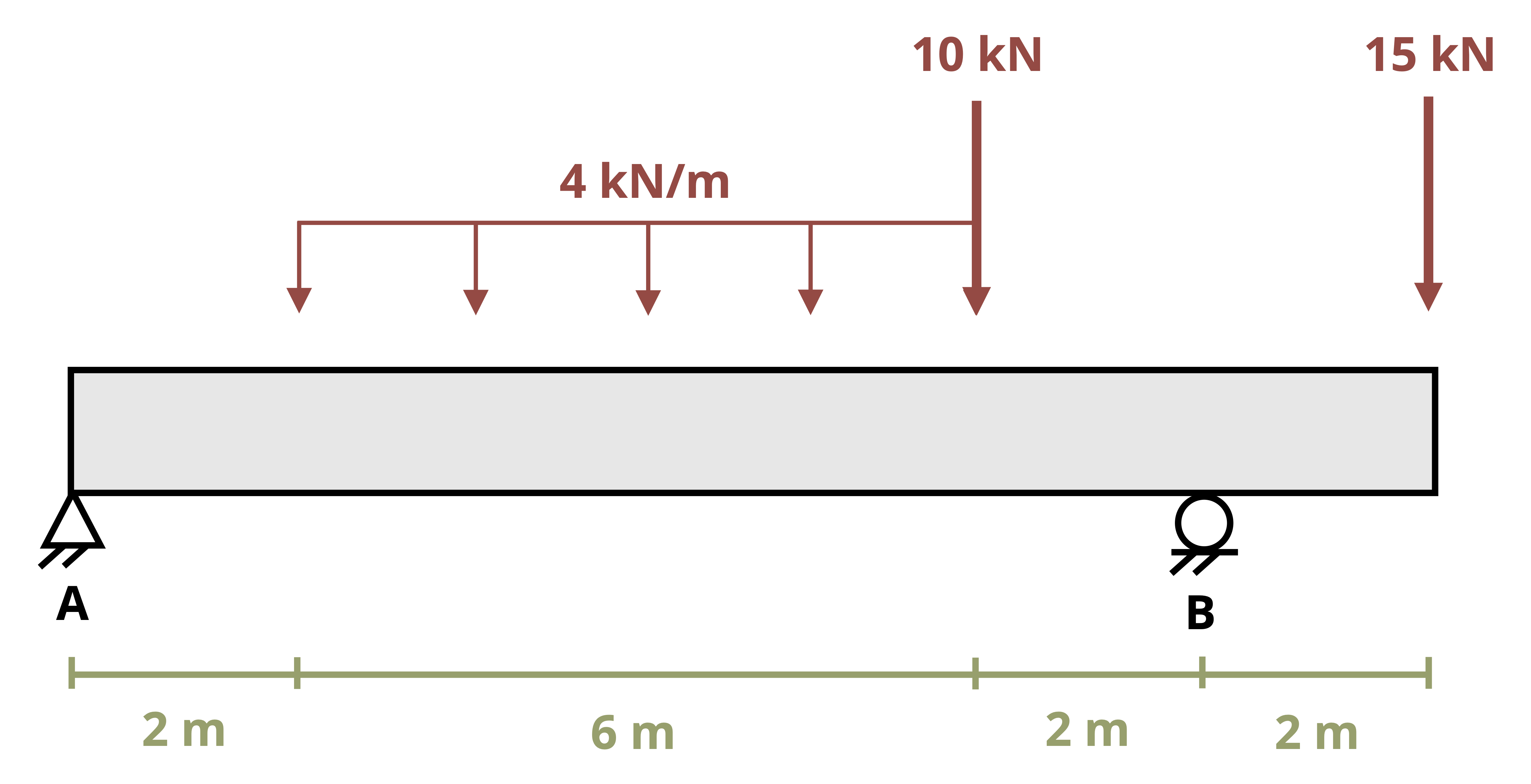 7 Beams – Strength of Materials