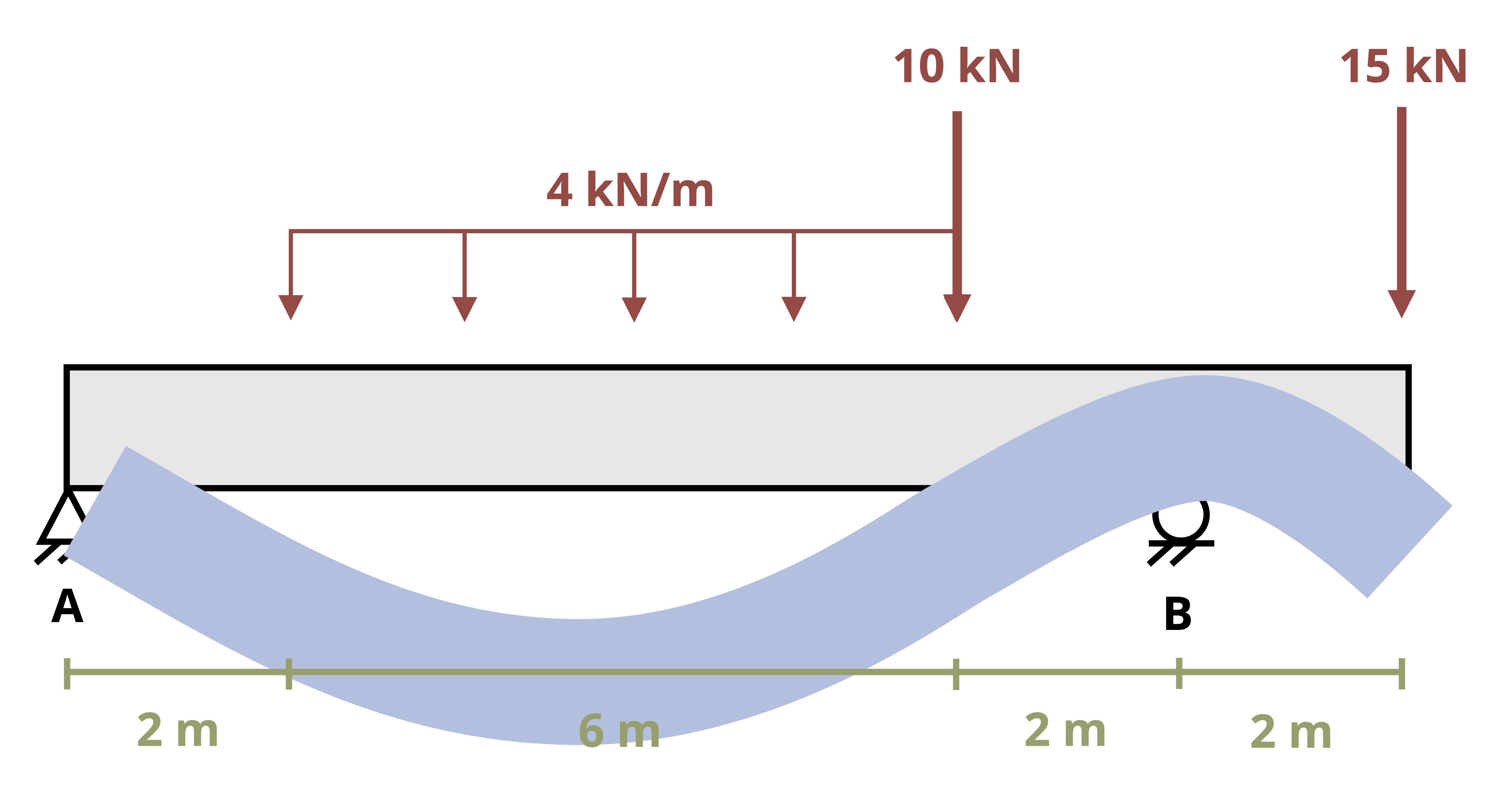7 Beams – Strength of Materials