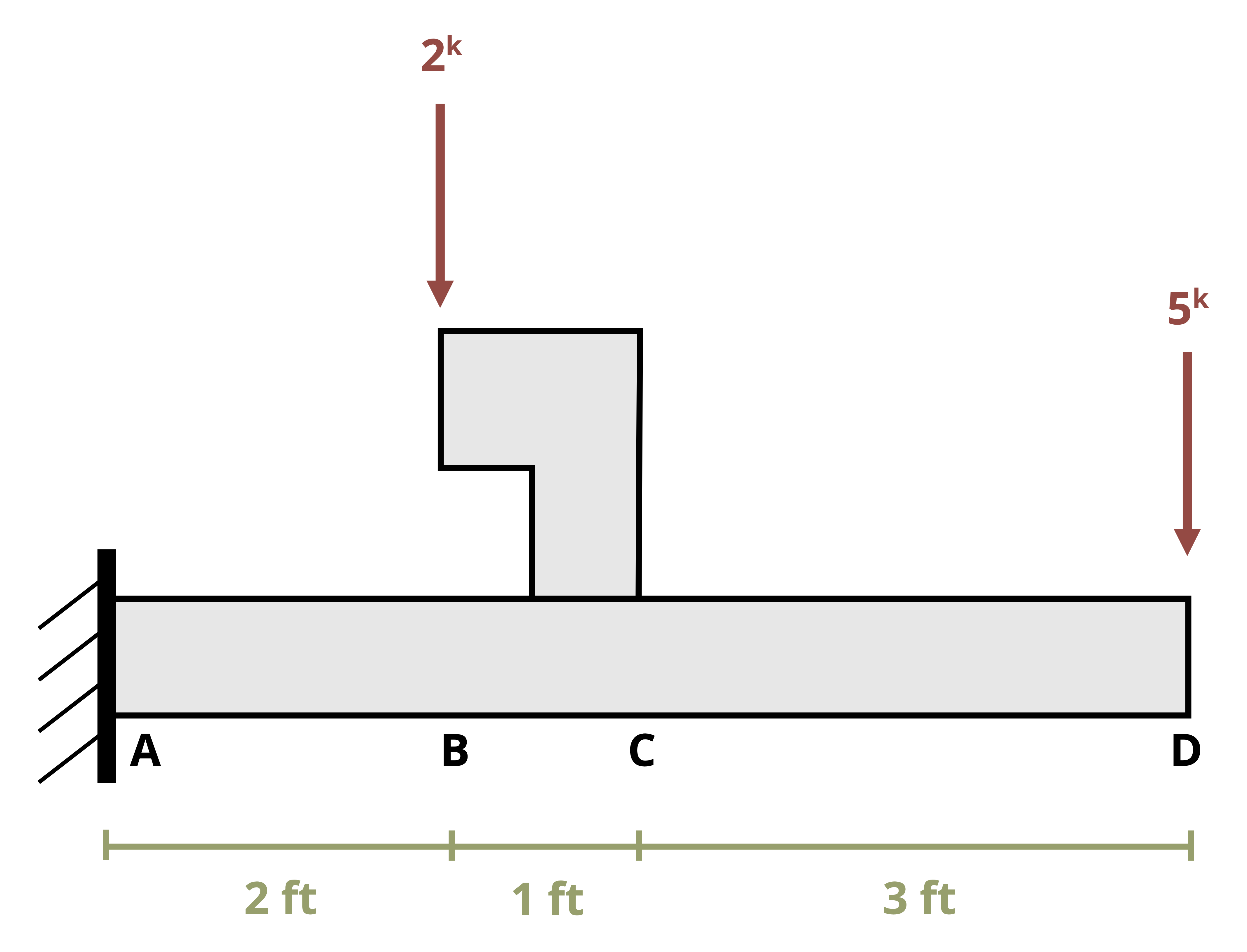 7 Beams – Strength of Materials