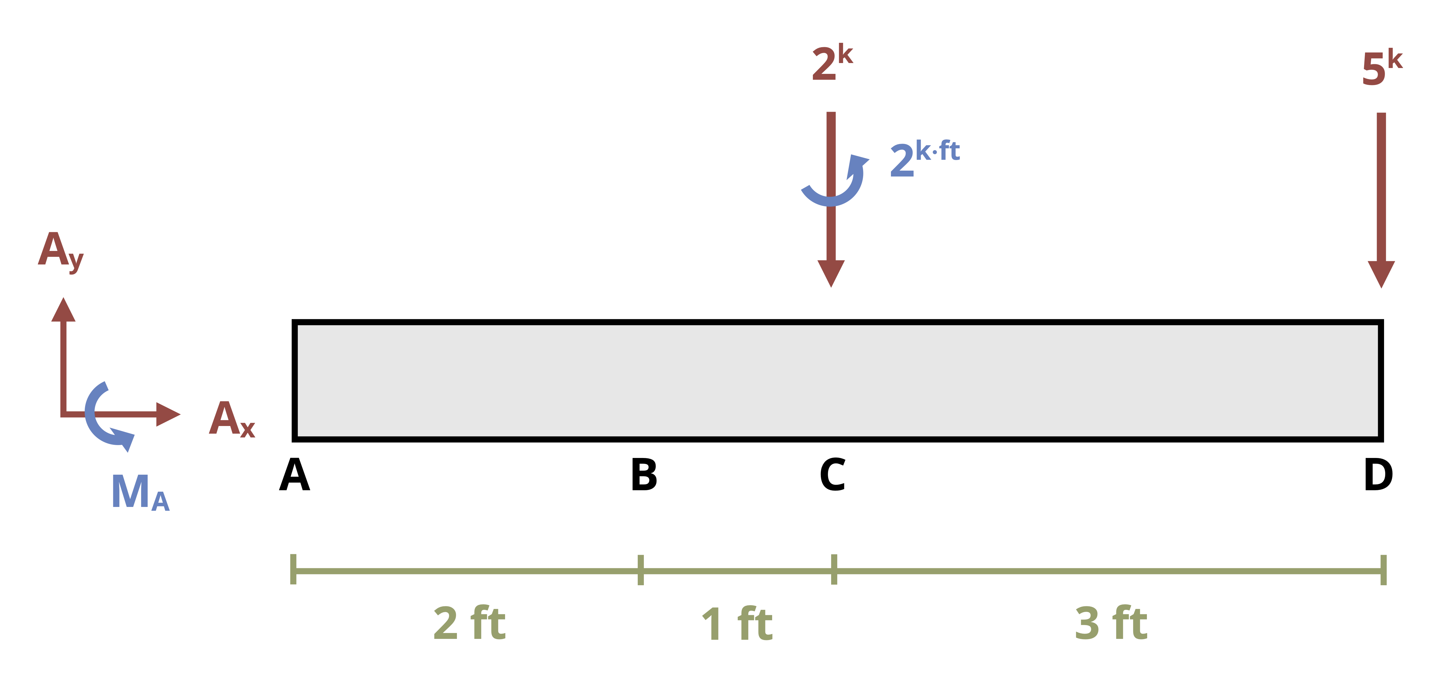 7 Beams – Strength of Materials