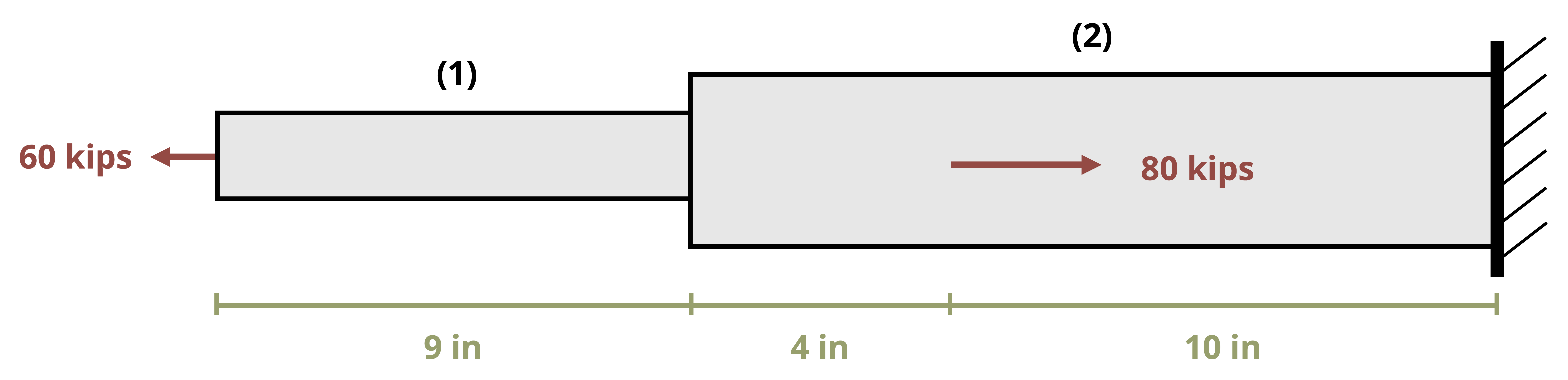 5 Axial Loading – Strength of Materials