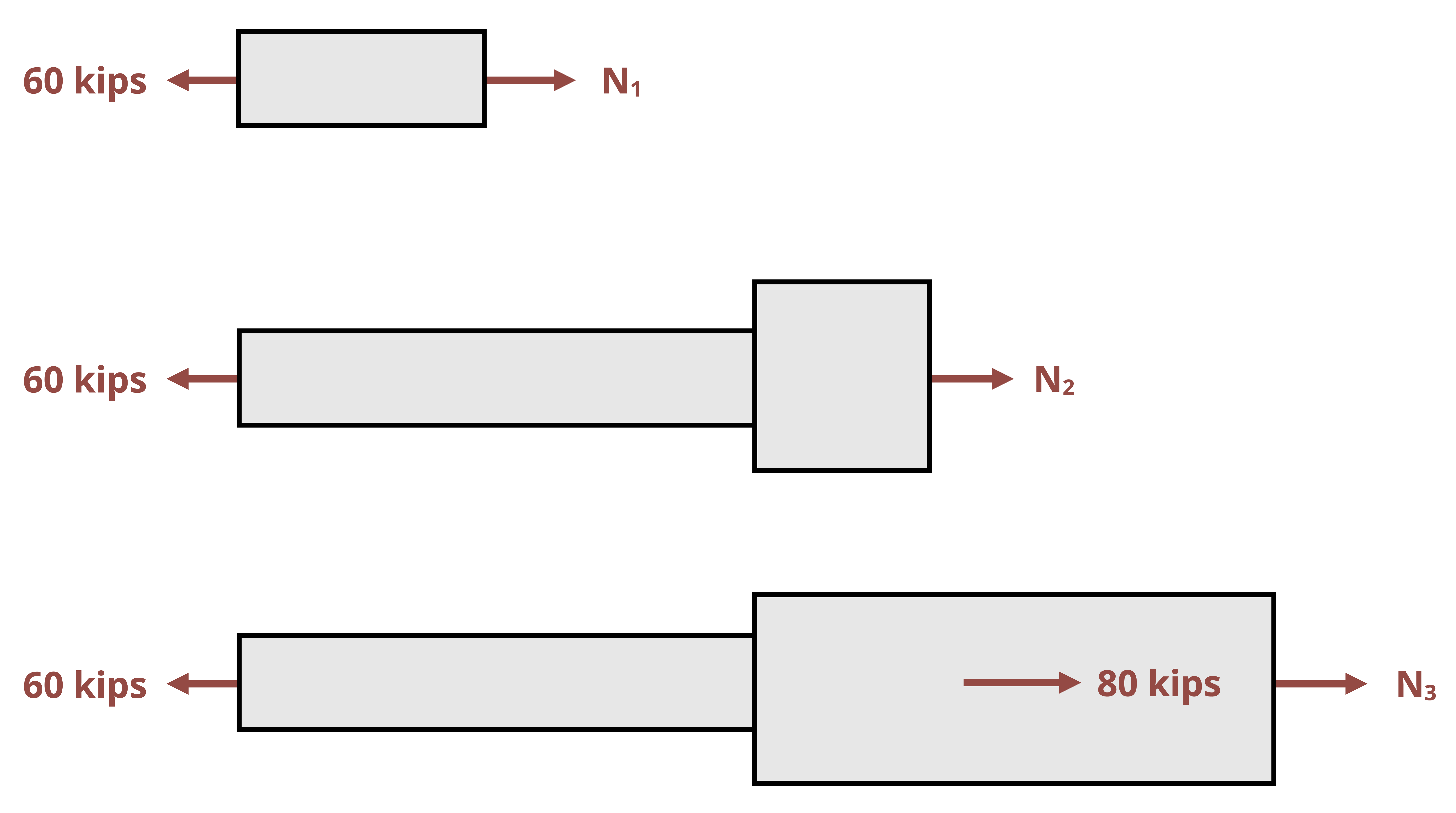5 Axial Loading – Strength of Materials