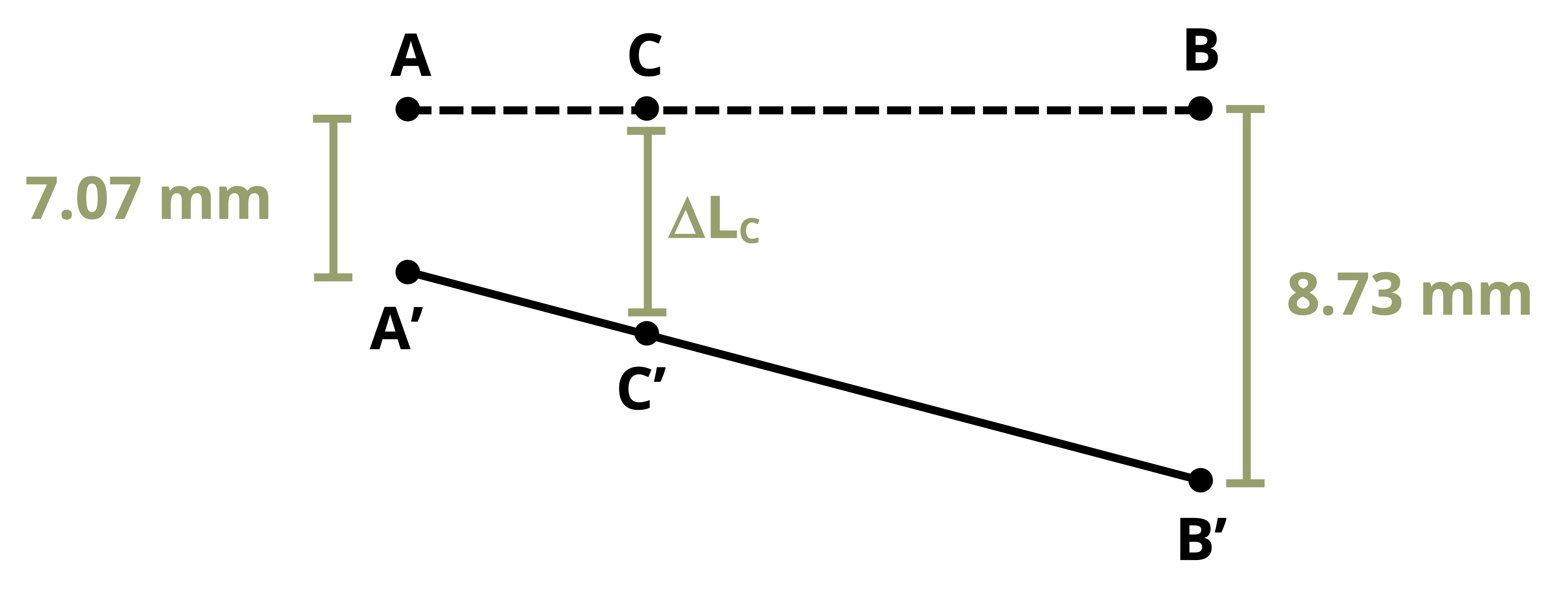 Strength of Materials - 5 Axial Loading