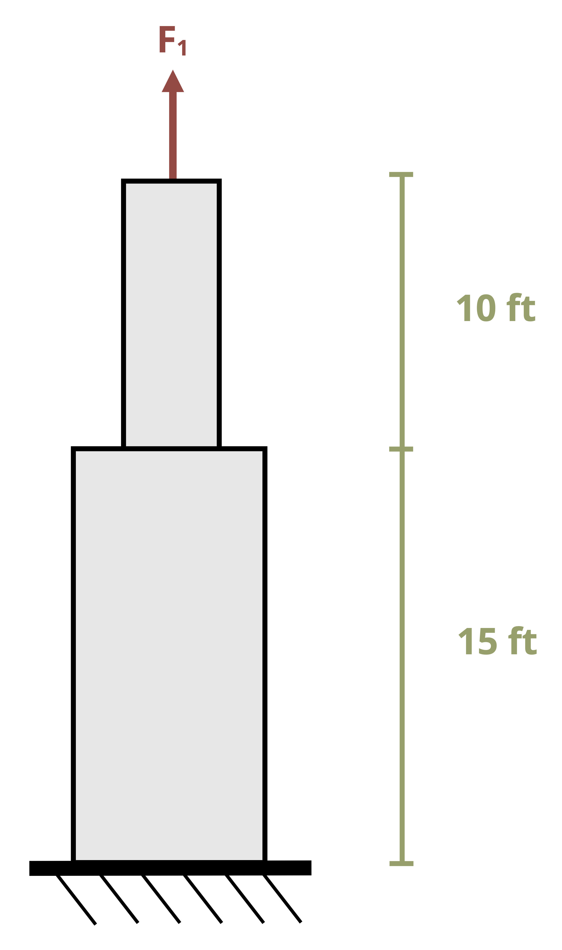 5 Axial Loading – Strength of Materials