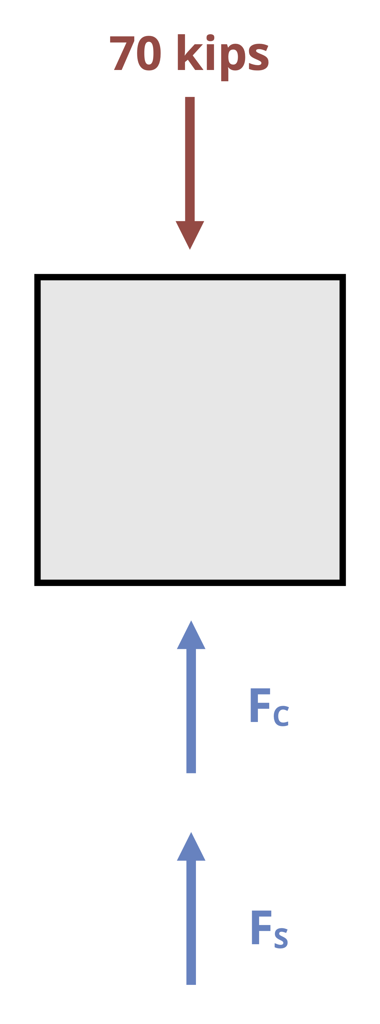 5 Axial Loading – Strength of Materials