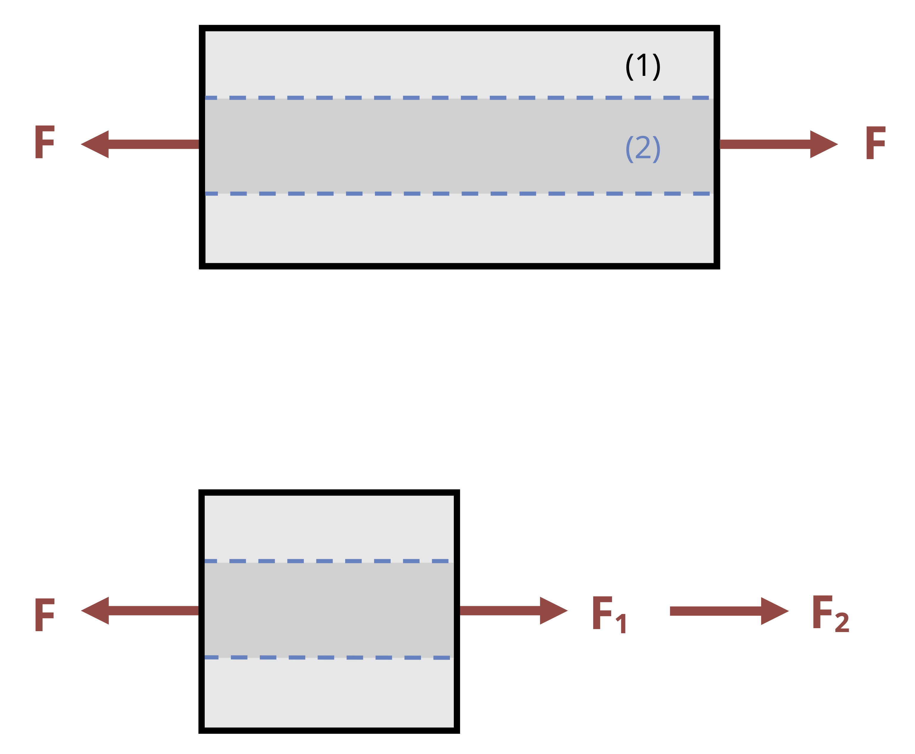 Strength of Materials - 5 Axial Loading