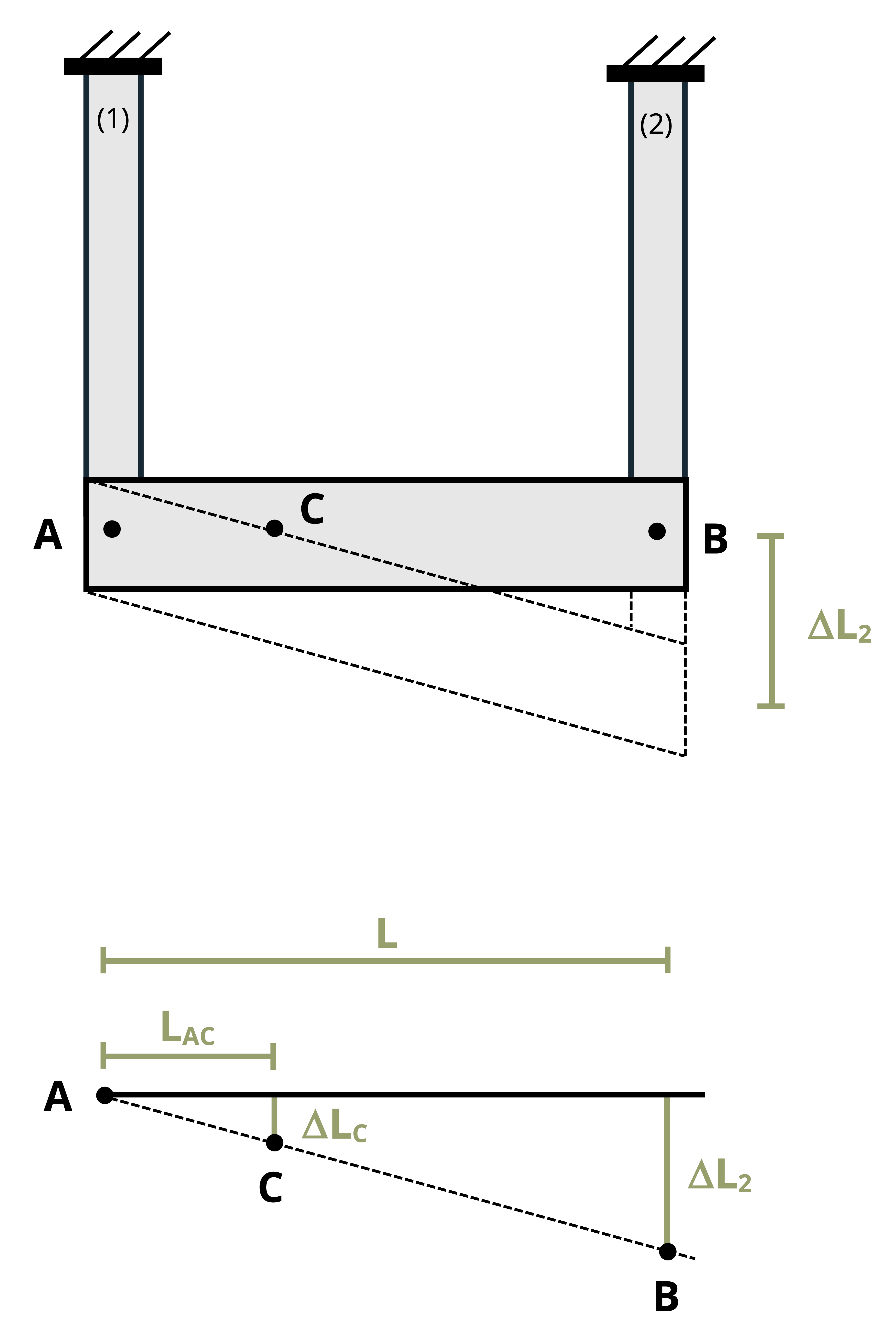 Strength of Materials - 5 Axial Loading